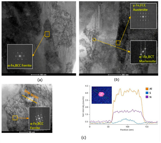 Comparison of Wear Resistance of Lean Medium Mn AHSS After Q&P Heat ...
