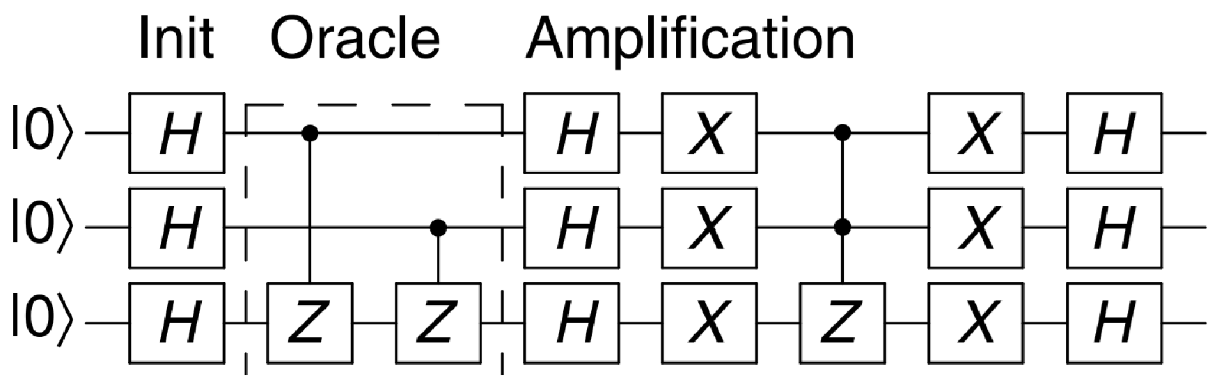 Comprehensive Review of Metrics and Measurements of Quantum Systems | MDPI