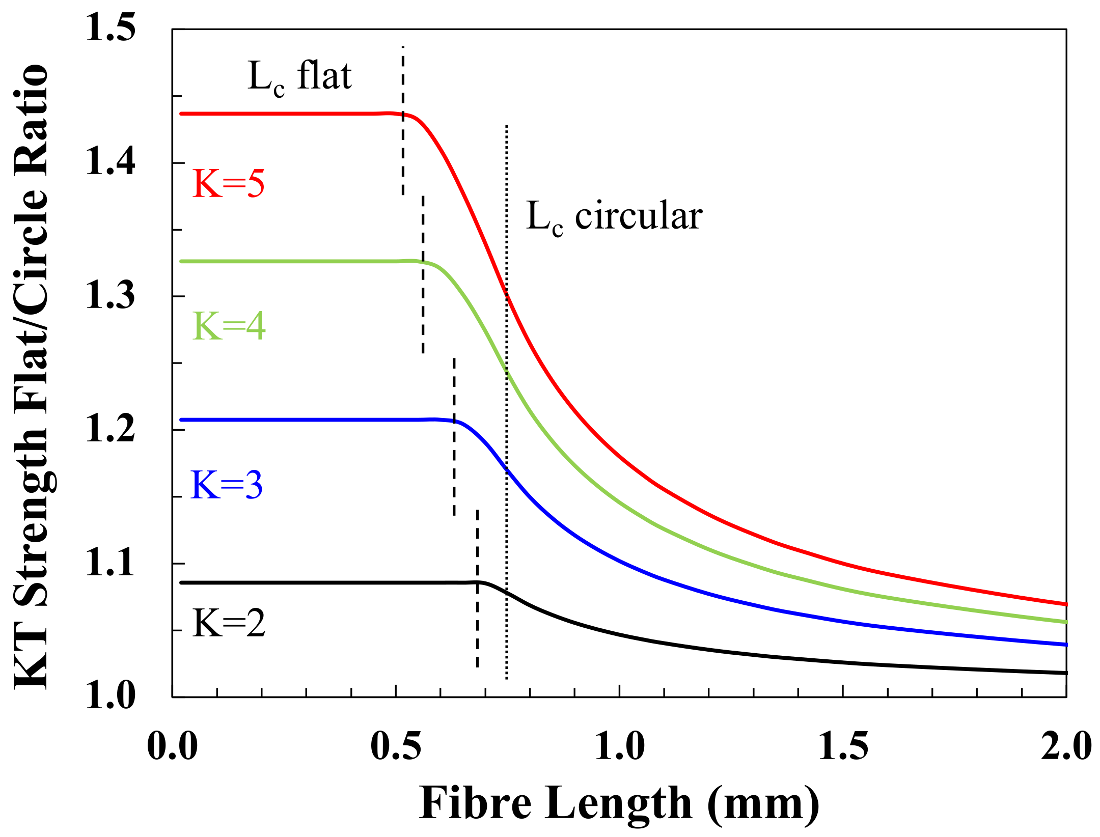 The Influence of Fibre Cross Section Shape and Fibre Surface Roughness ...