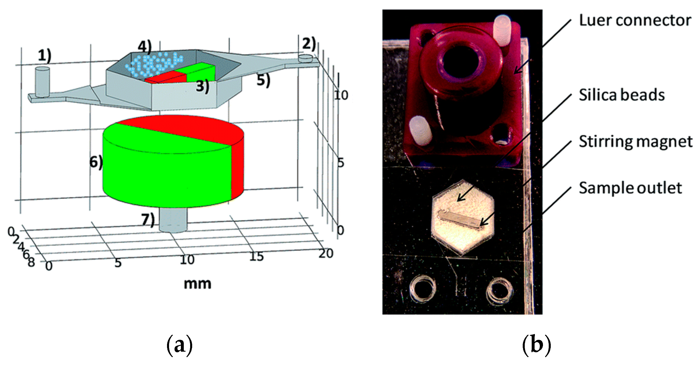 A Review on Macroscale and Microscale Cell Lysis Methods | MDPI