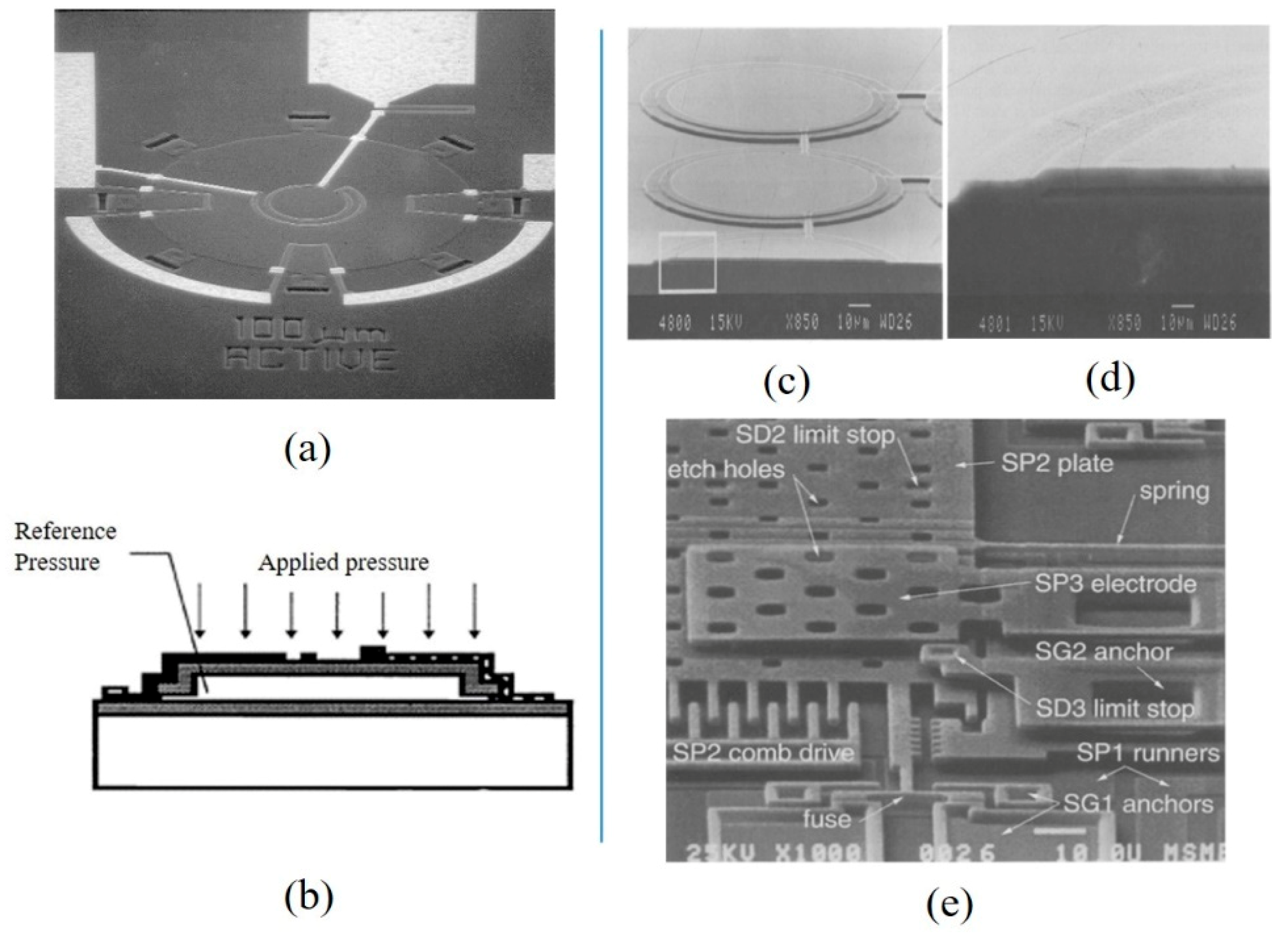 Recent Progress of Miniature MEMS Pressure Sensors | MDPI