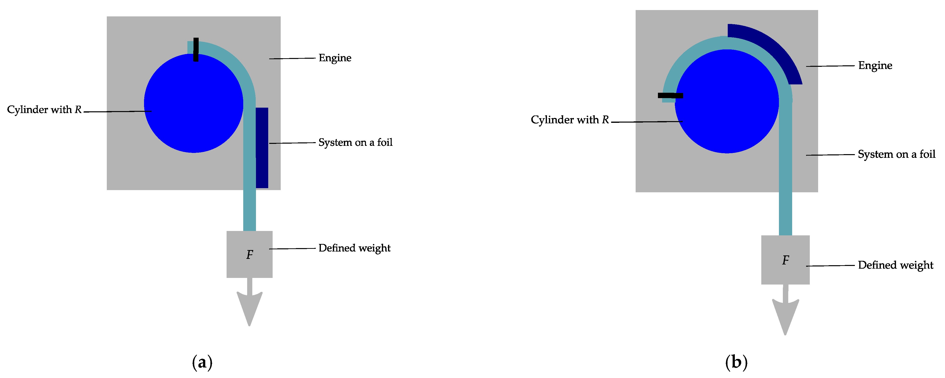 Bending Setups for Reliability Investigation of Flexible Electronics | MDPI