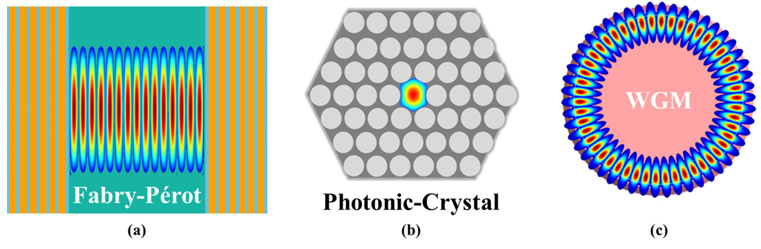 Optical Whispering-Gallery-Mode Microbubble Sensors | MDPI