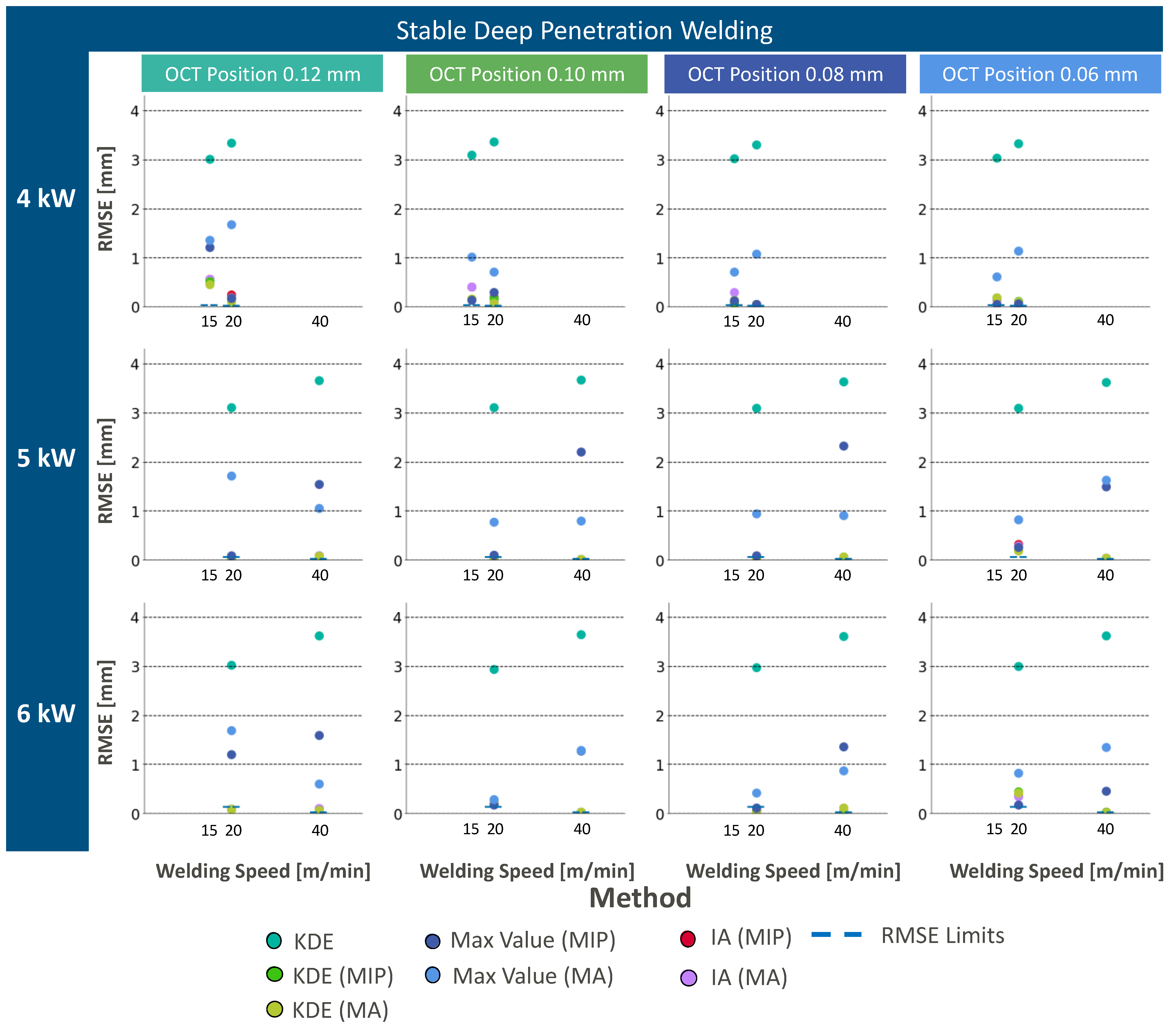 Algorithms for Weld Depth Measurement in Laser Welding of Copper with ...
