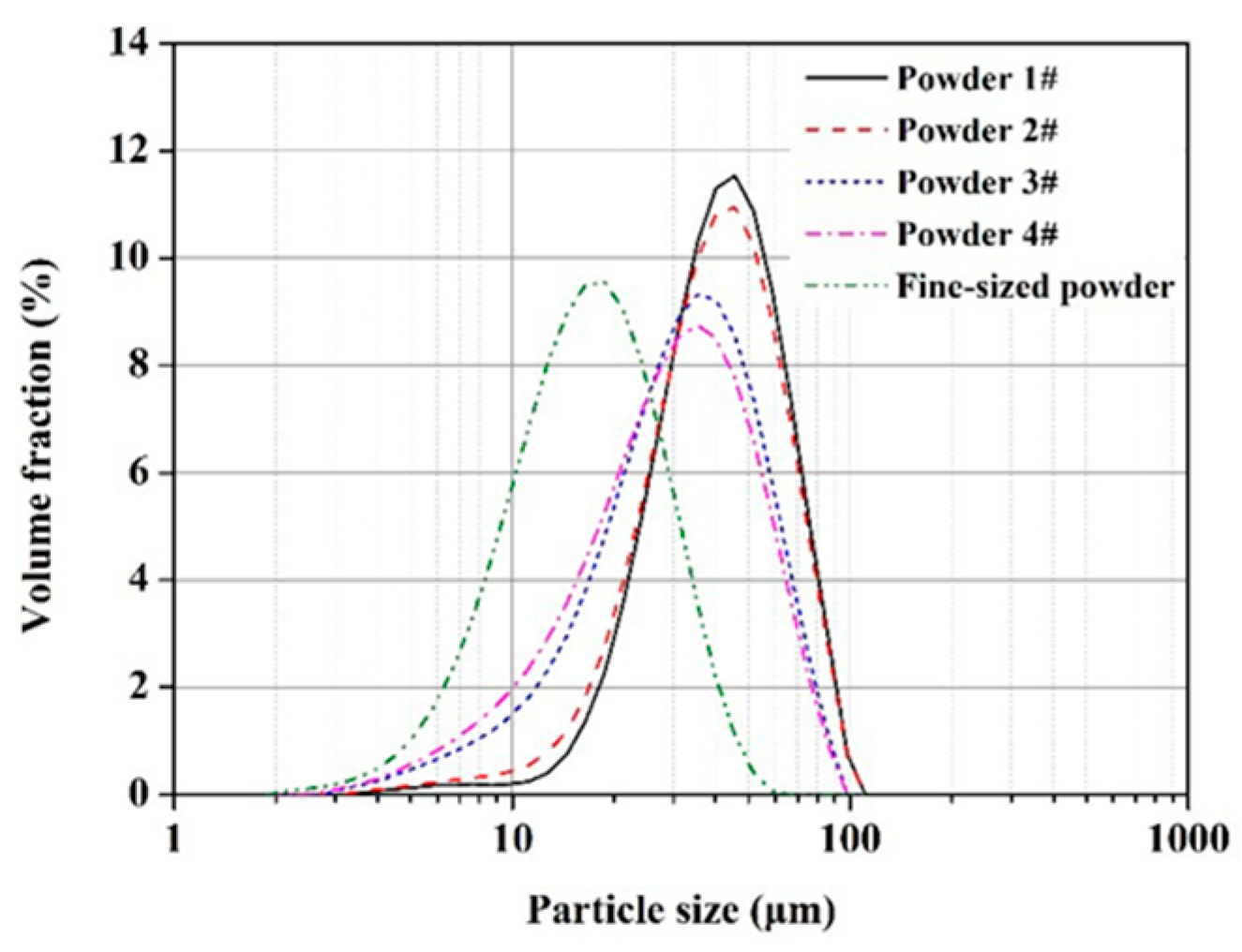 A Review of Research Progress in Selective Laser Melting (SLM) | MDPI