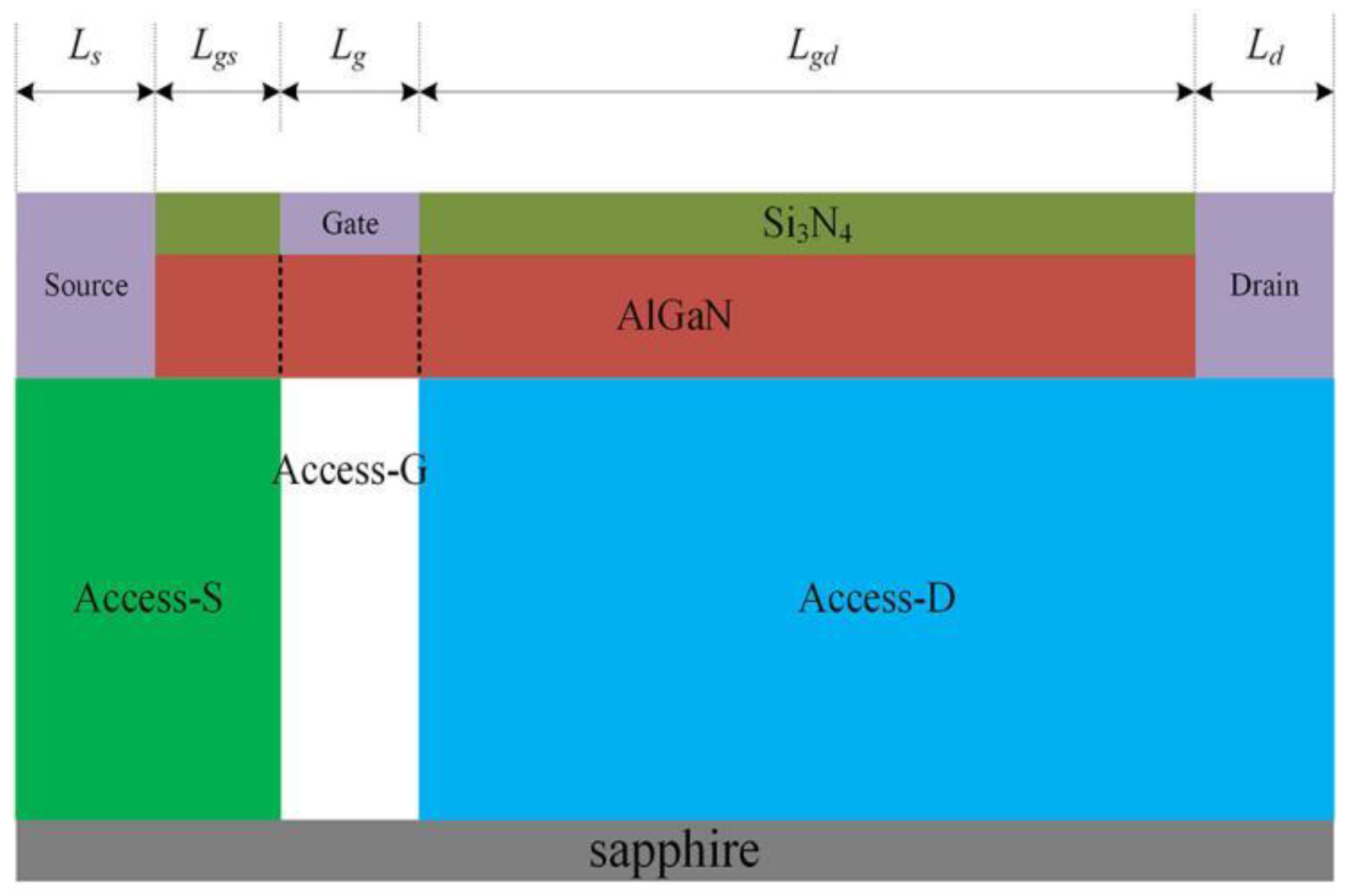 Effect of Acceptor Traps in GaN Buffer Layer on Breakdown Performance ...