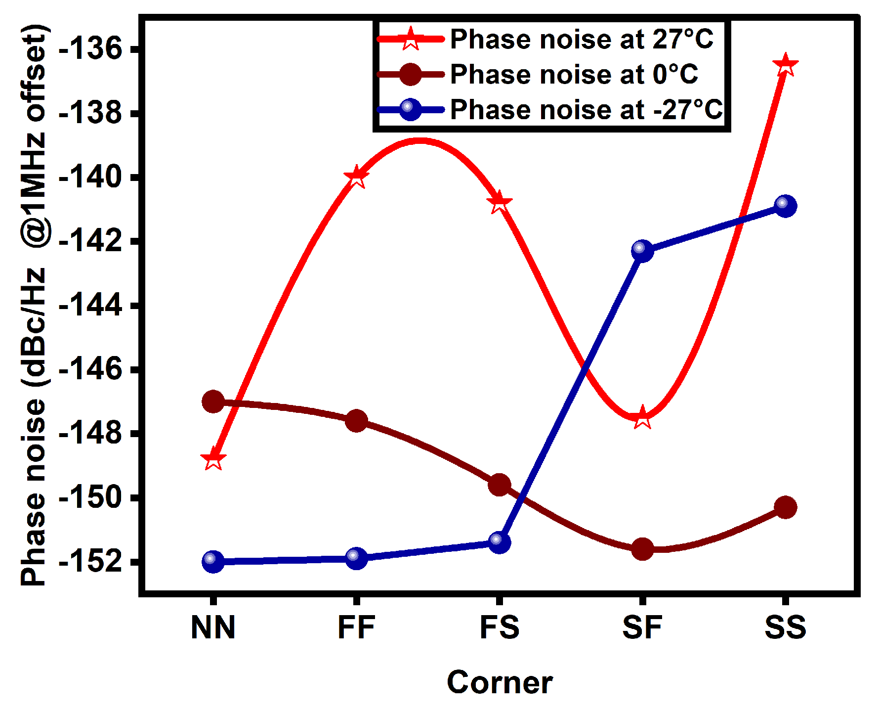Dead Zone Minimization Using Variable-Delay Element in CP-PLL for 5G ...