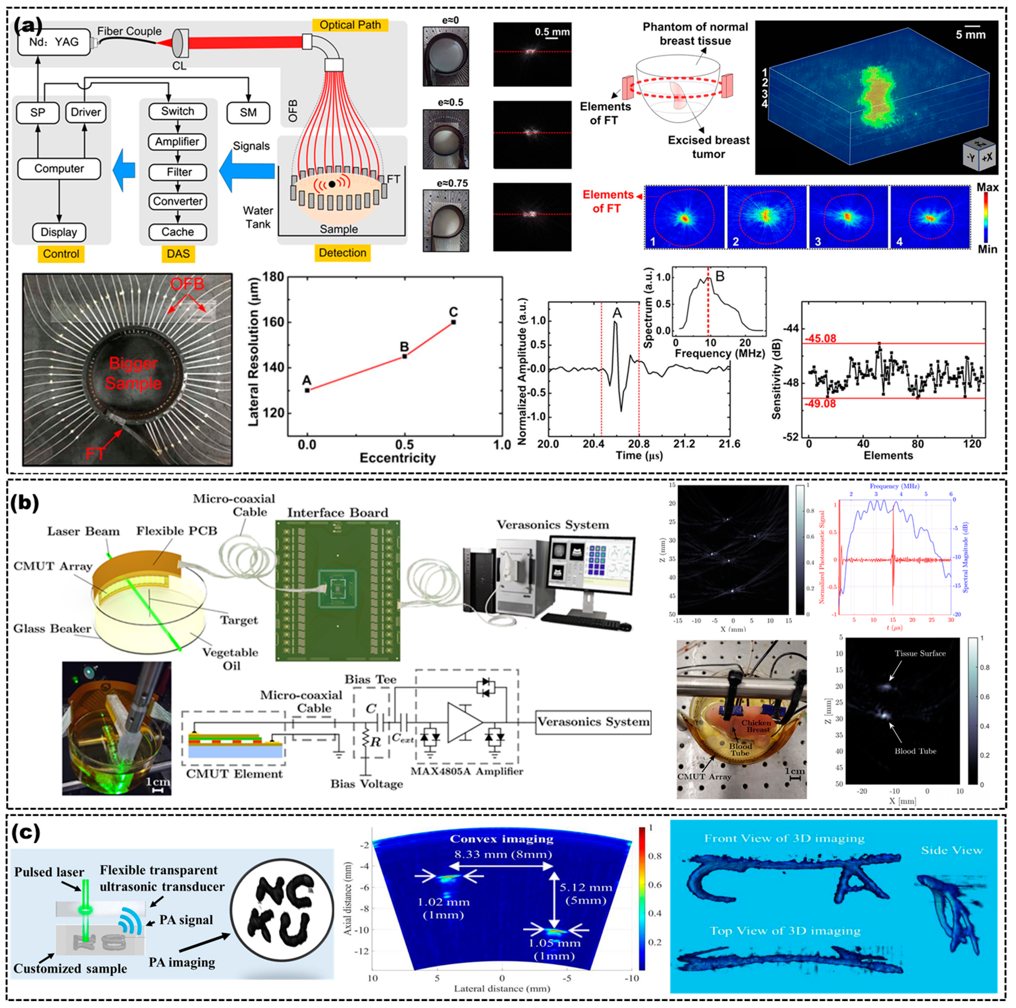 Recent Advances in Flexible Ultrasonic Transducers: From Materials ...