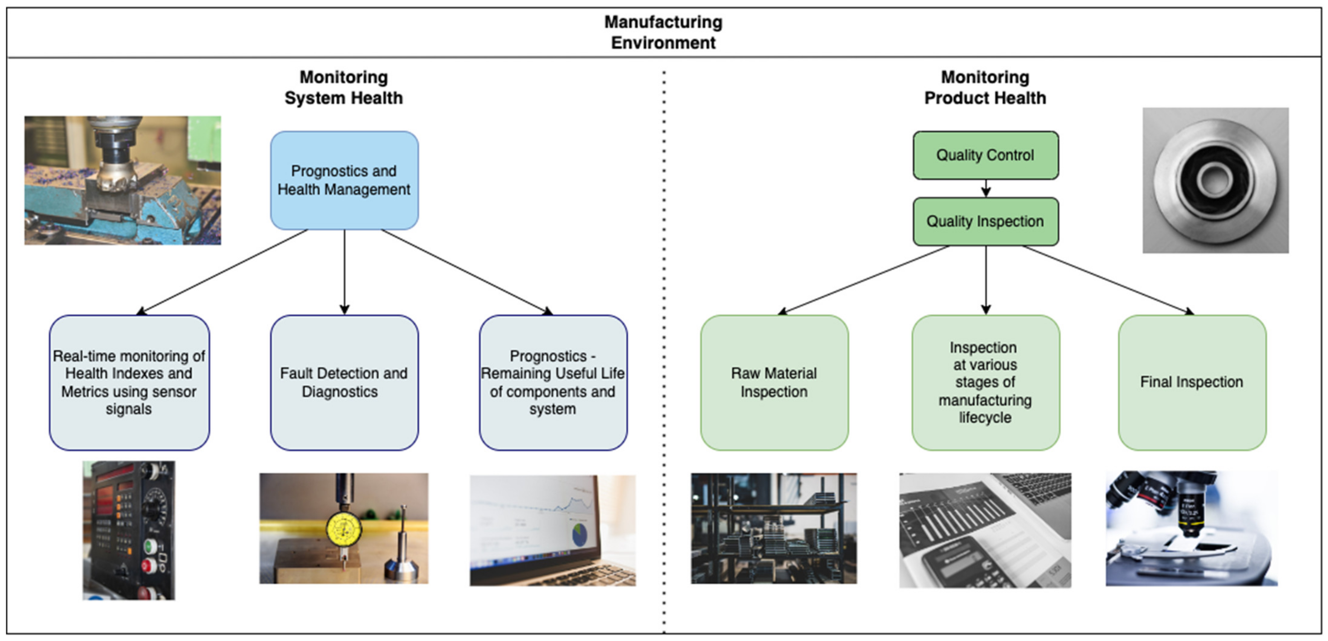 Artificial Intelligence-Based Smart Quality Inspection for ...