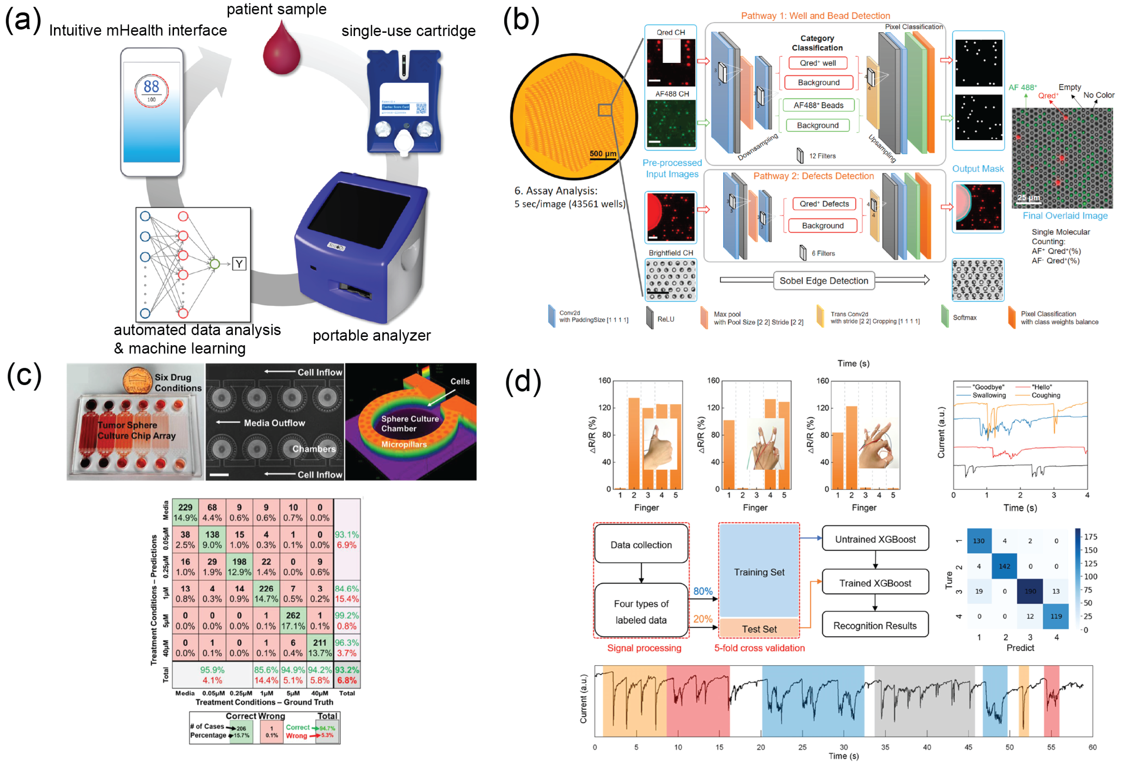 Microsystem Advances through Integration with Artificial Intelligence ...