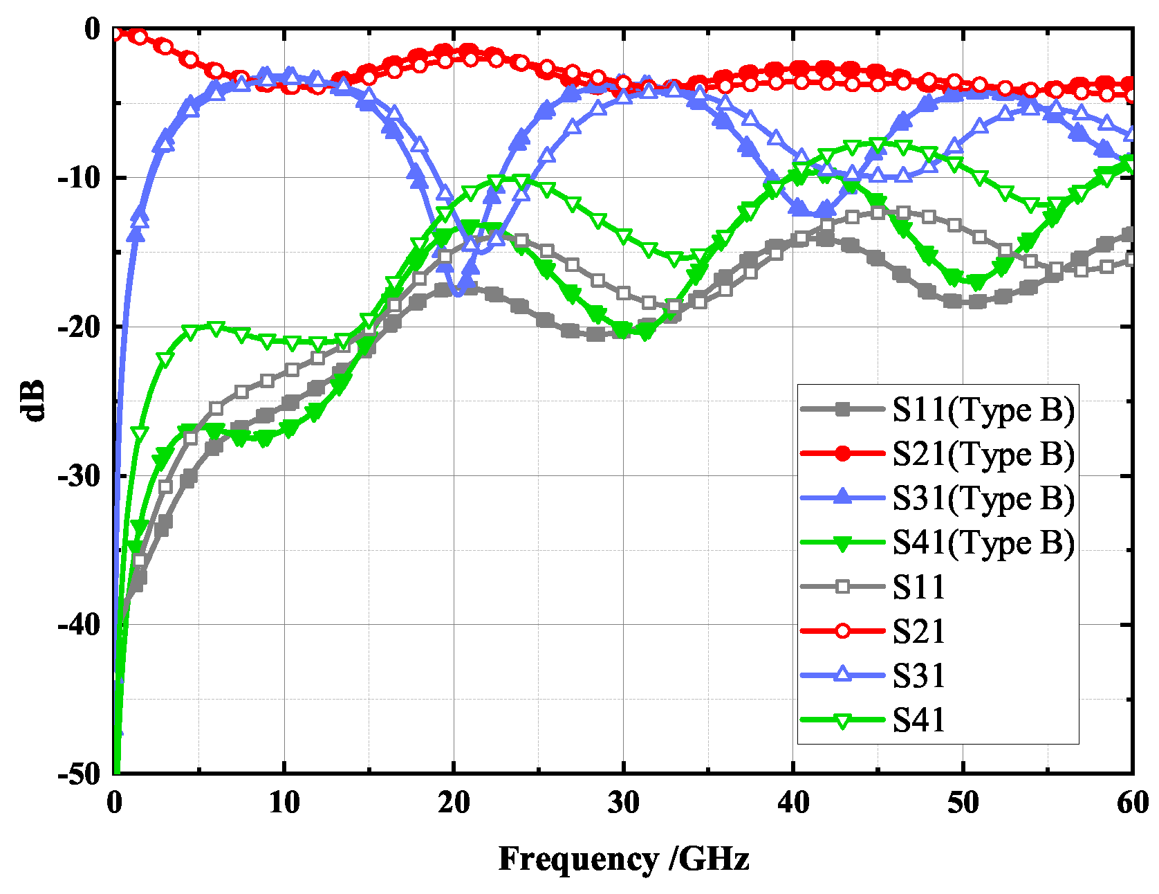 Design and Implementation of Broadband Hybrid 3-dB Couplers with ...