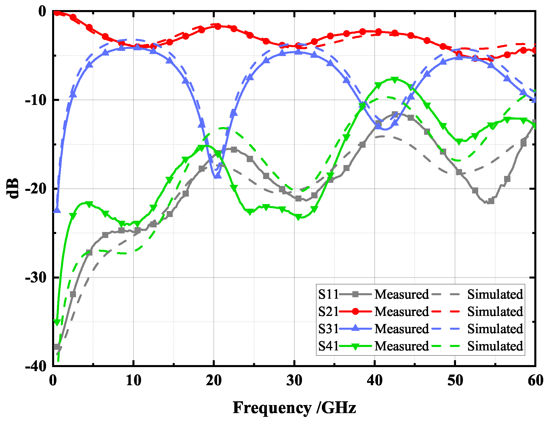 Design and Implementation of Broadband Hybrid 3-dB Couplers with ...