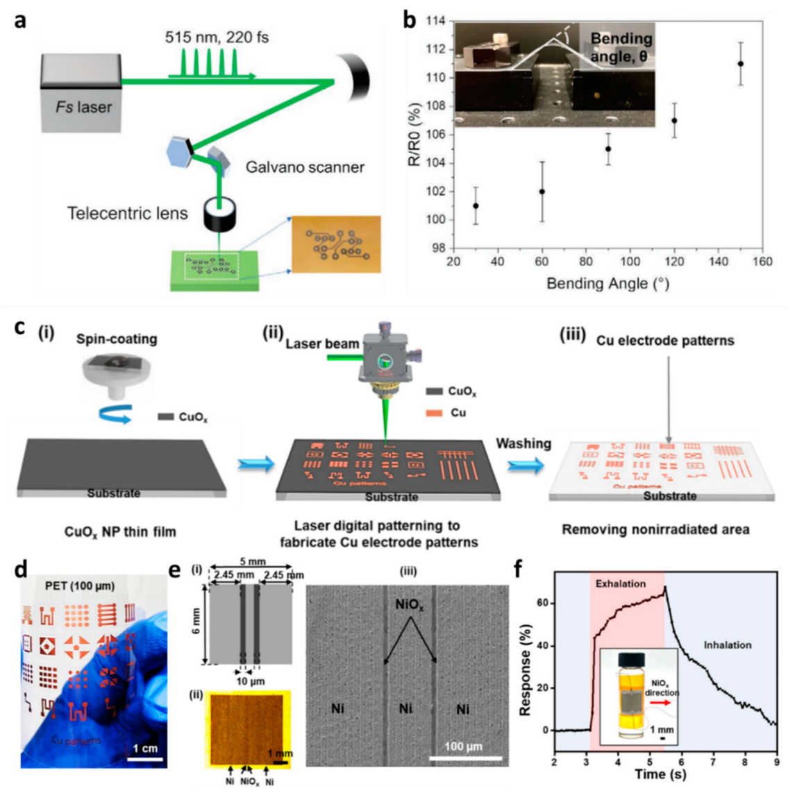 Interconnection Technologies for Flexible Electronics: Materials ...