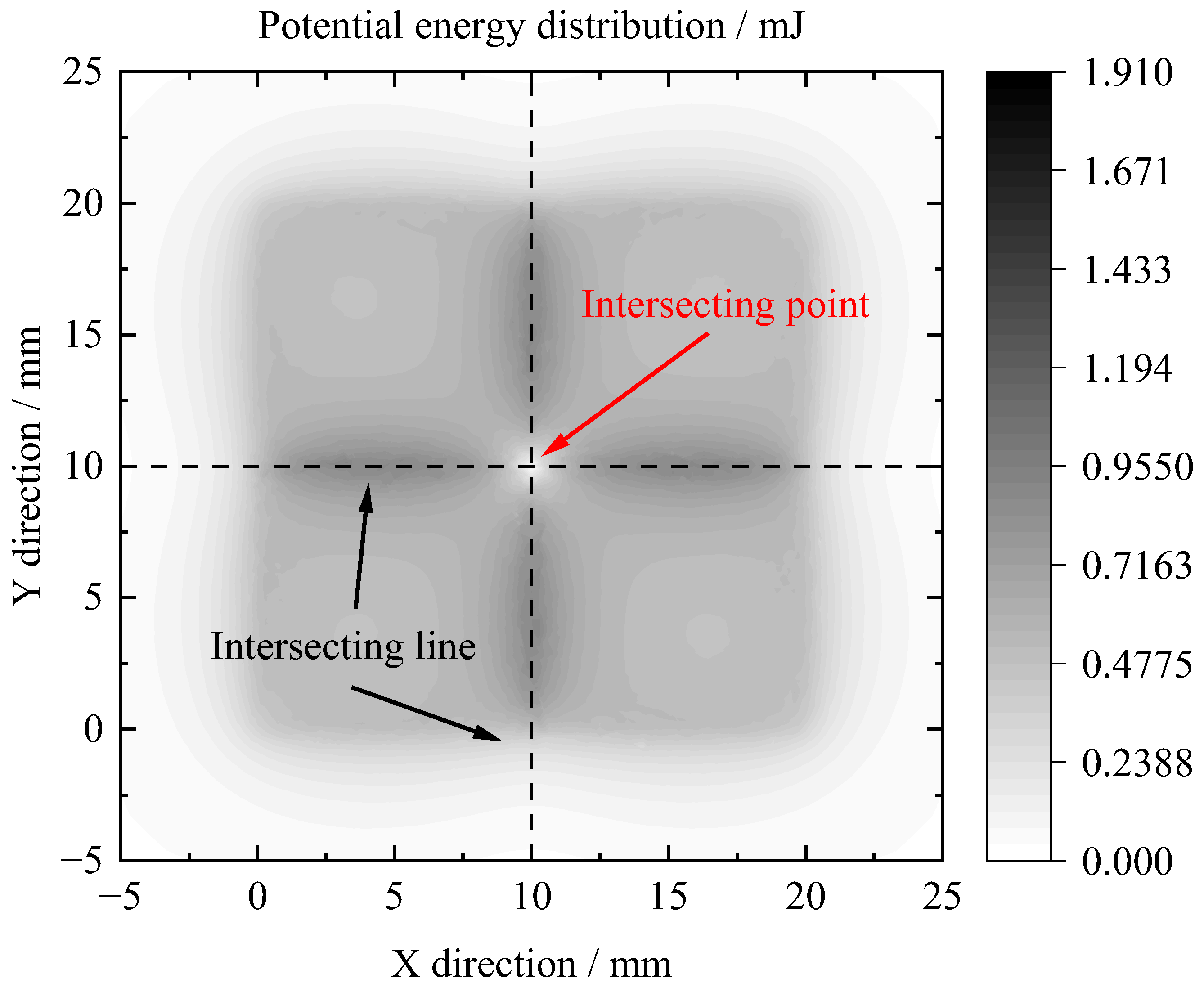 Pyrolytic Graphite for an In-Plane Force Study of Diamagnetic ...