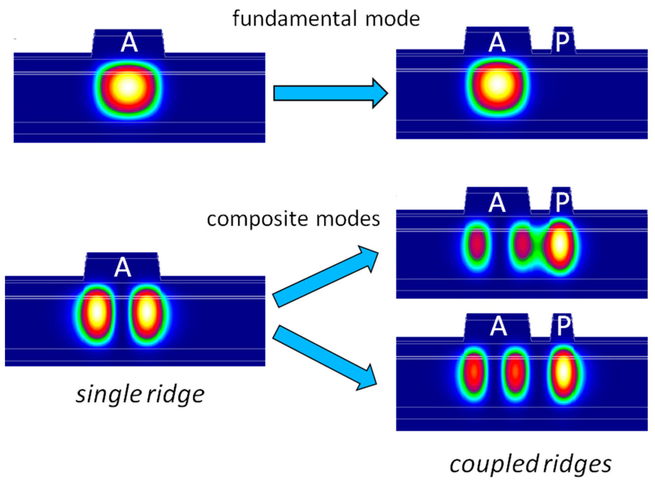 Progress of Edge-Emitting Diode Lasers Based on Coupled-Waveguide ...