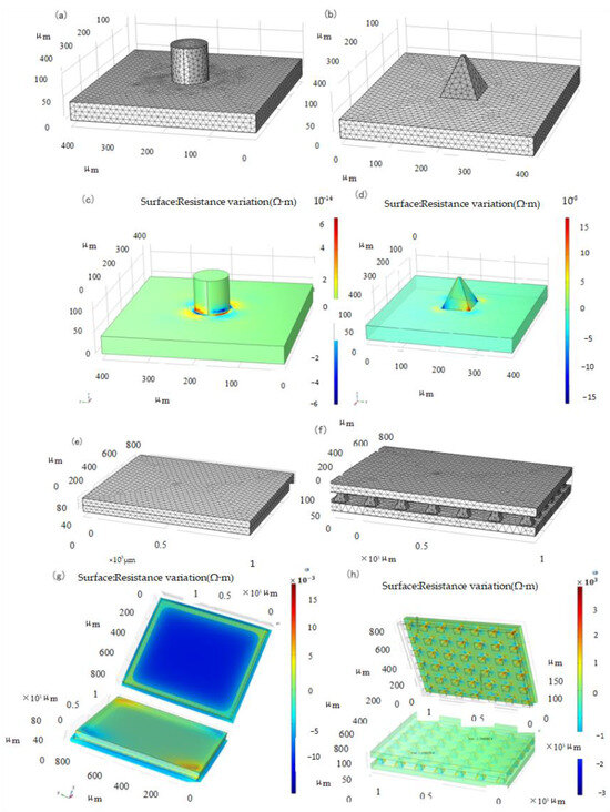A Novel Mechanomyography (MMG) Sensor Based on Piezo-Resistance ...