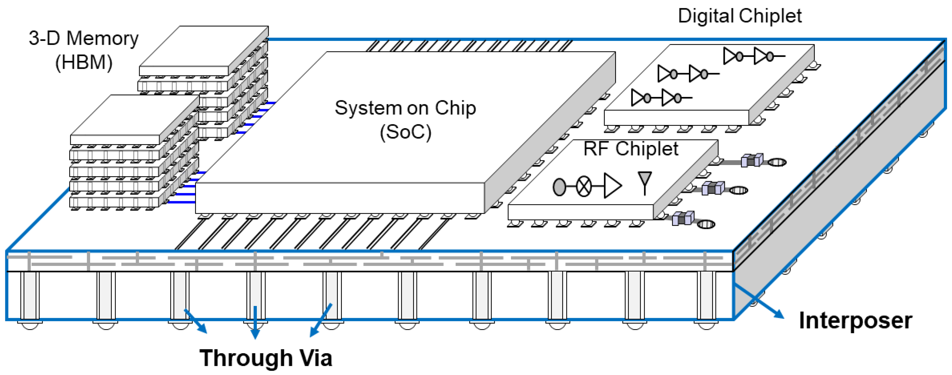 Electrical Performance Analysis of High-Speed Interconnection and Power ...