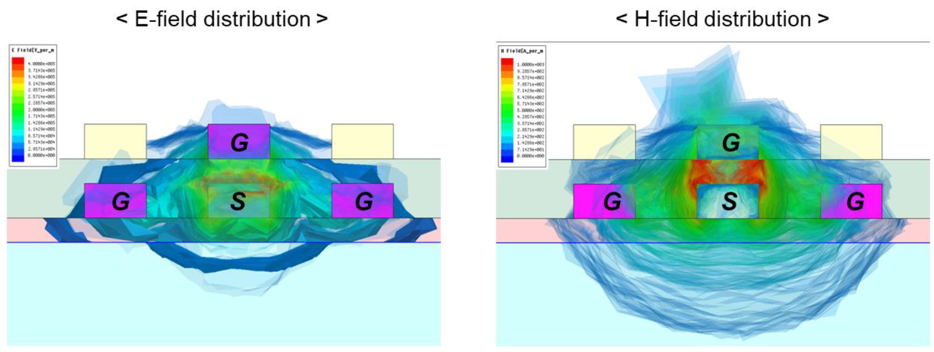 Electrical Performance Analysis of High-Speed Interconnection and Power ...