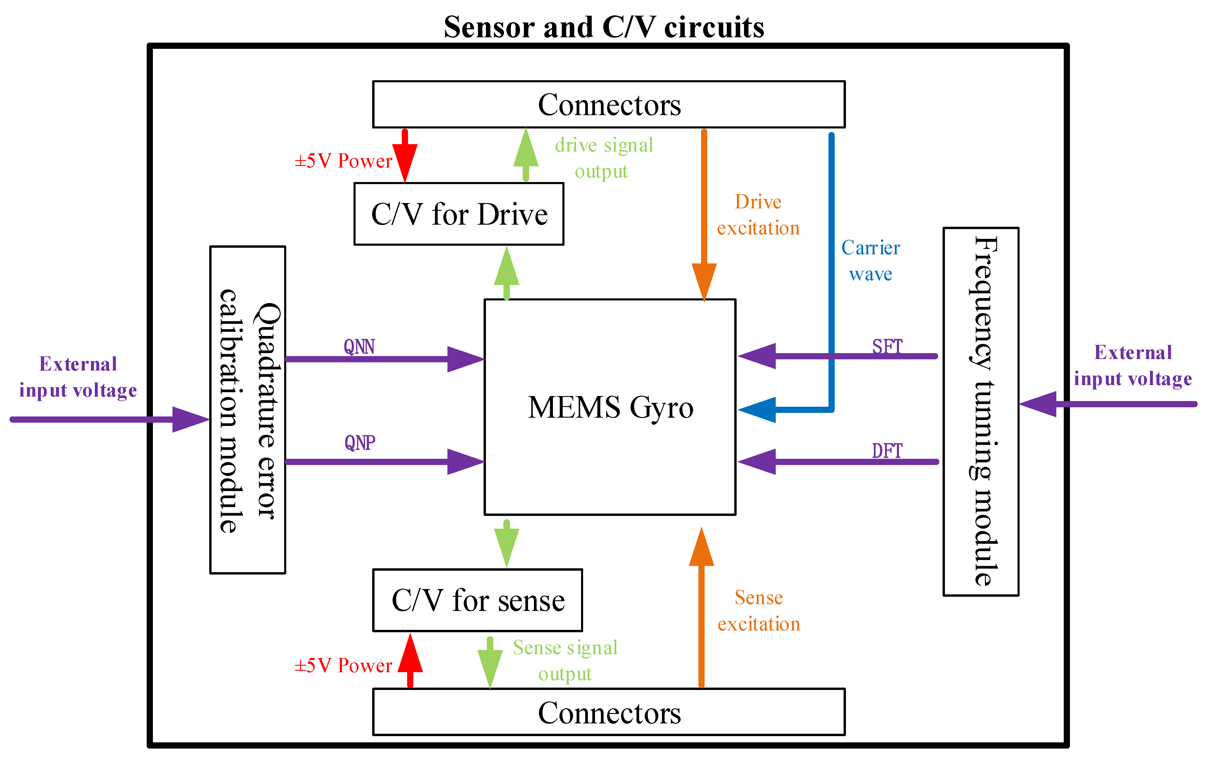 Design of a Micro-Electro Mechanical System Quad Mass Gyroscope with ...