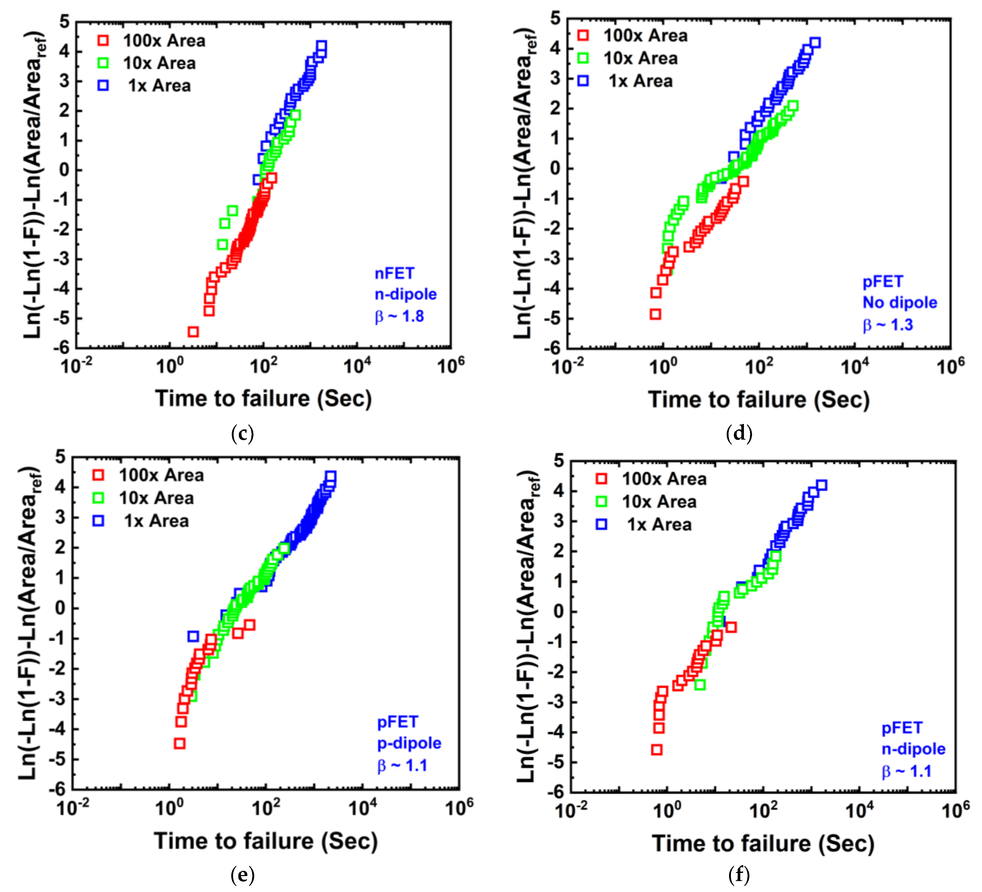 A Review of Reliability in Gate-All-Around Nanosheet Devices | MDPI