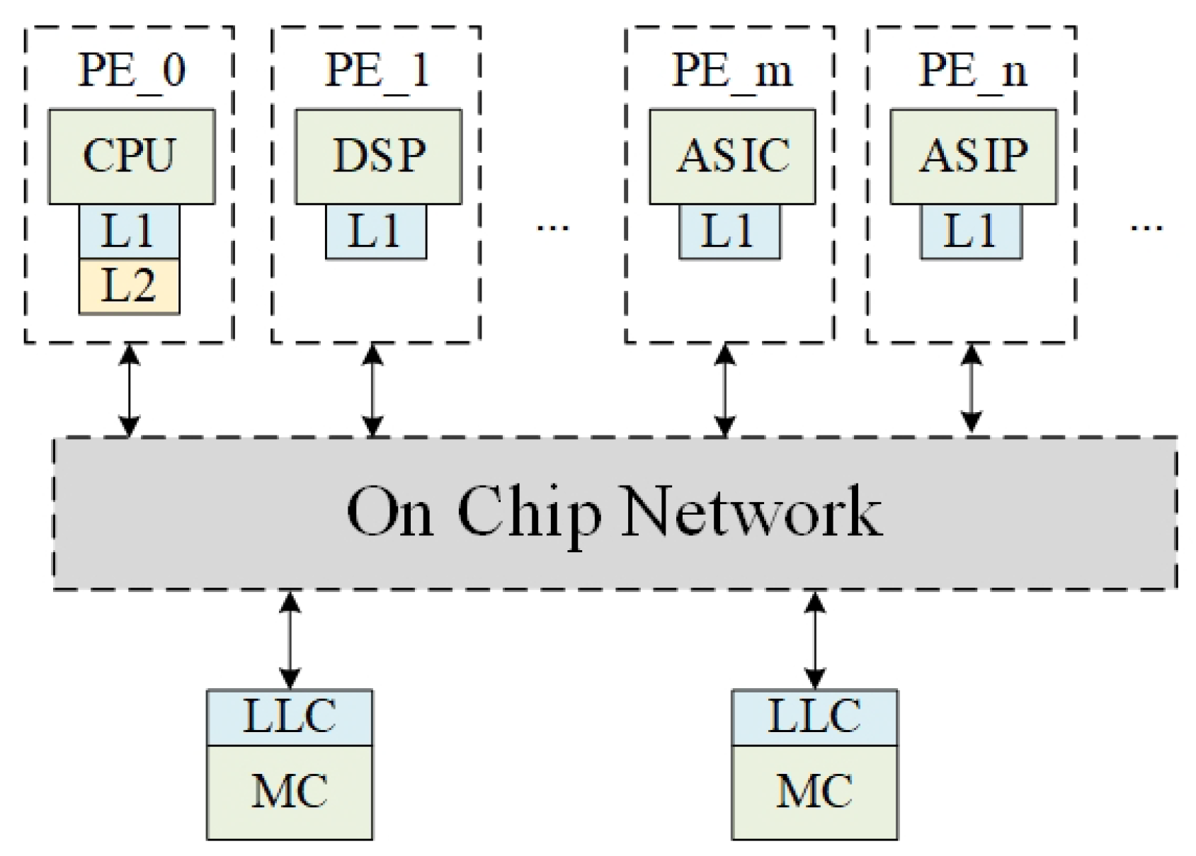 PaCHNOC: Packet and Circuit Hybrid Switching NoC for Real-Time Parallel ...
