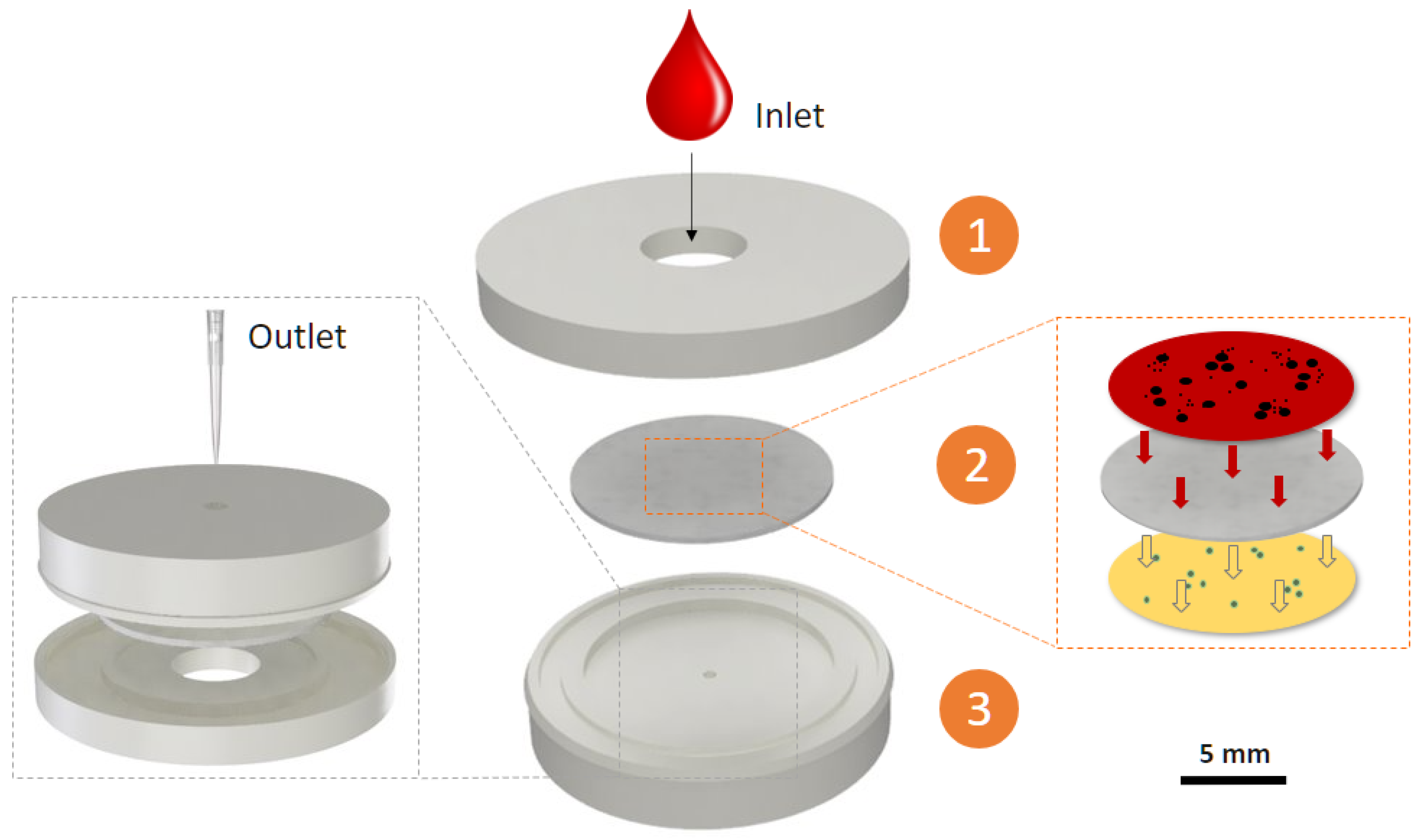 3D Printed Devices for the Separation of Blood Plasma from Capillary ...