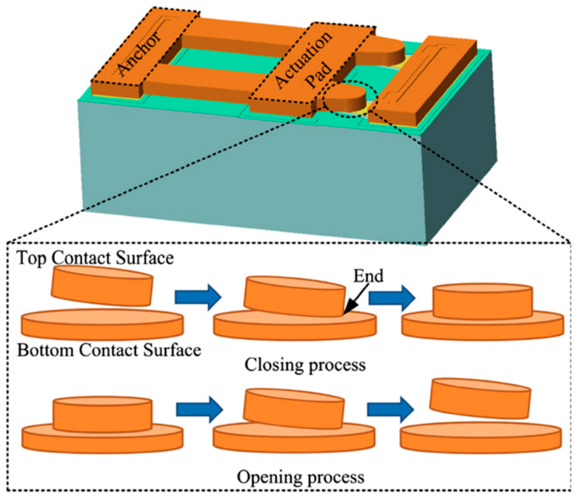 MEMS Switch Realities: Addressing Challenges and Pioneering Solutions | MDPI
