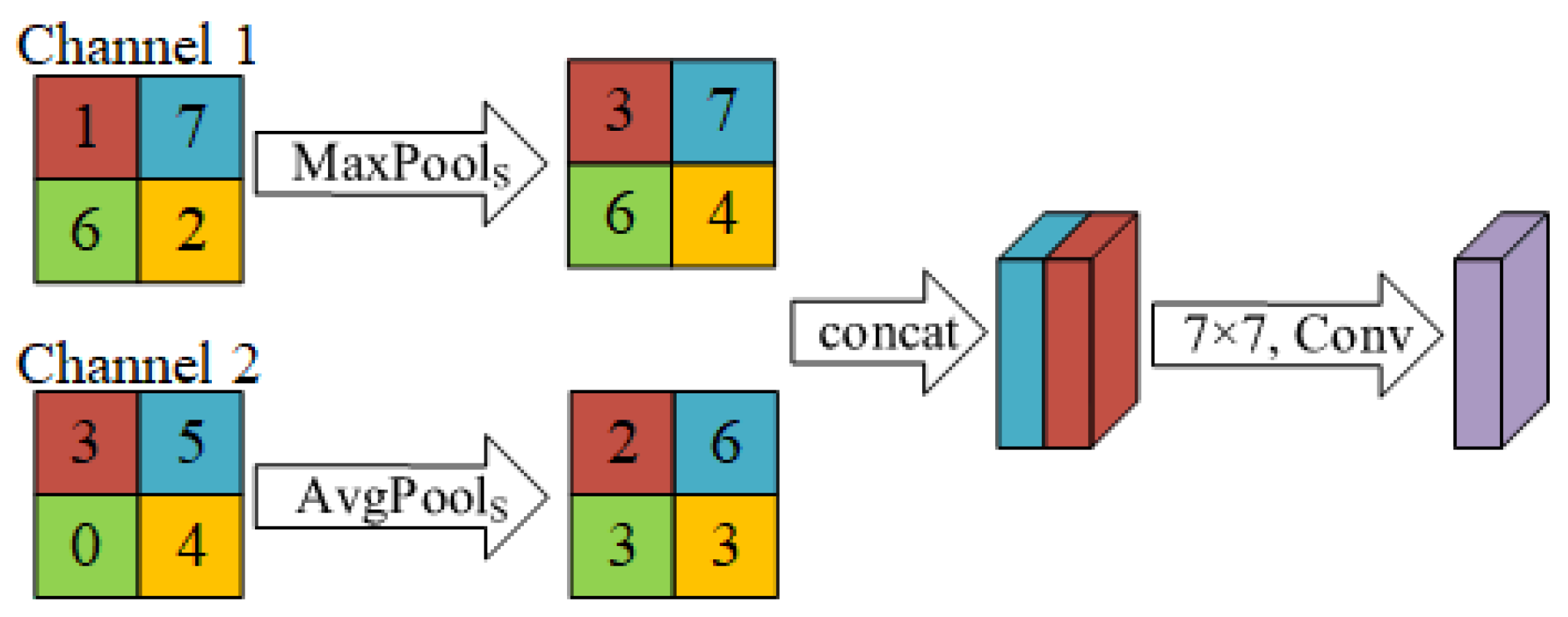 Efficient Mixed-Type Wafer Defect Pattern Recognition Based on Light ...