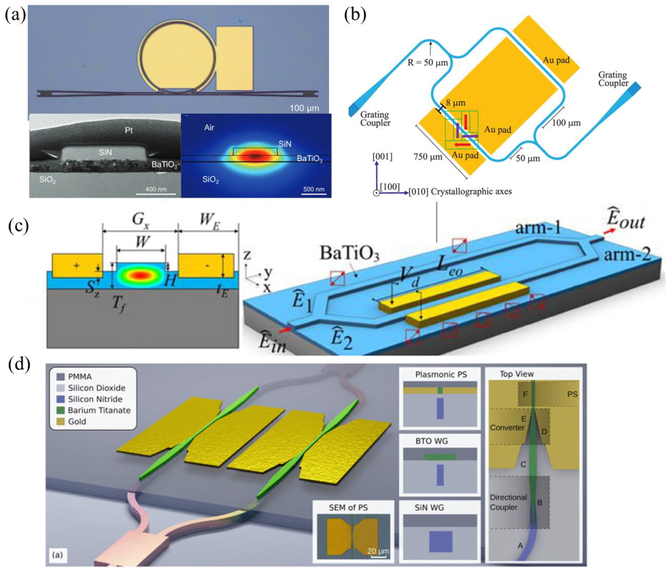 Towards High-Performance Pockels Effect-Based Modulators: Review and ...