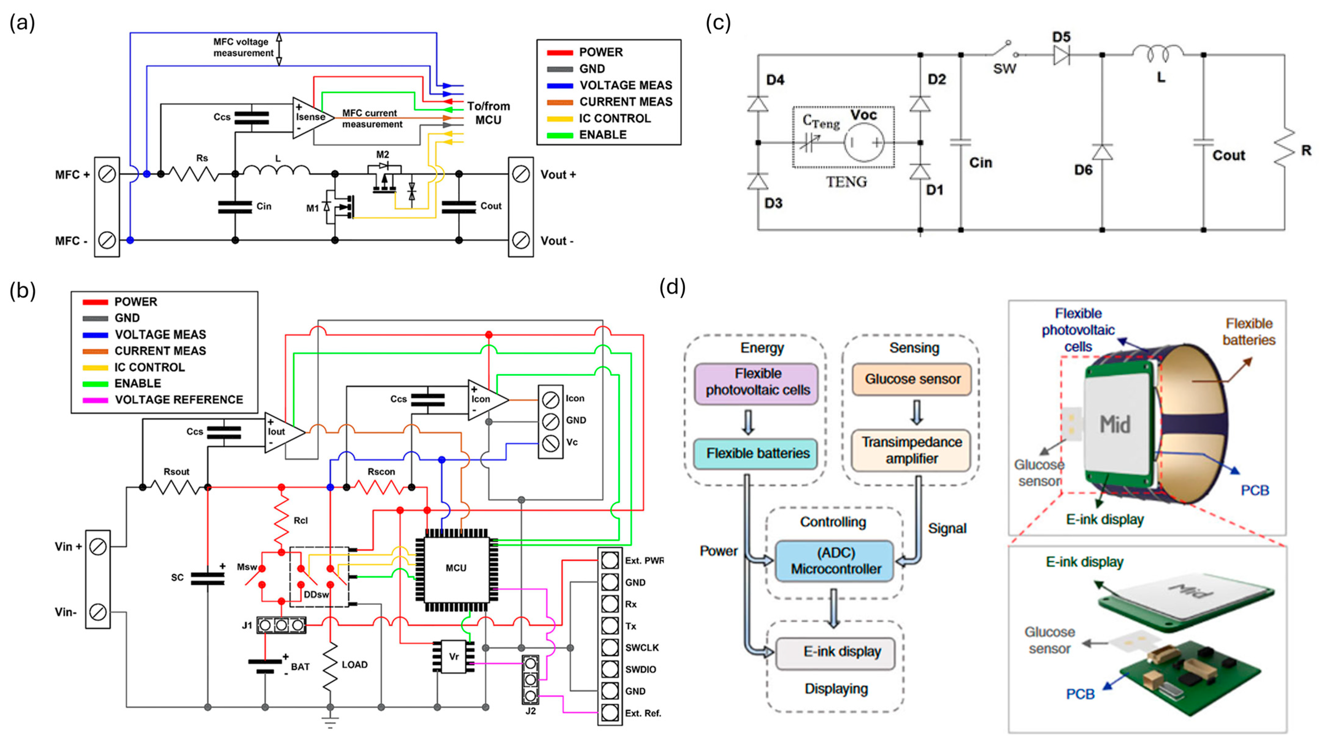Advances in Energy Harvesting Technologies for Wearable Devices | MDPI