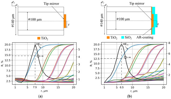 Raman Lasing and Transverse Mode Selection in a Multimode Graded-Index ...
