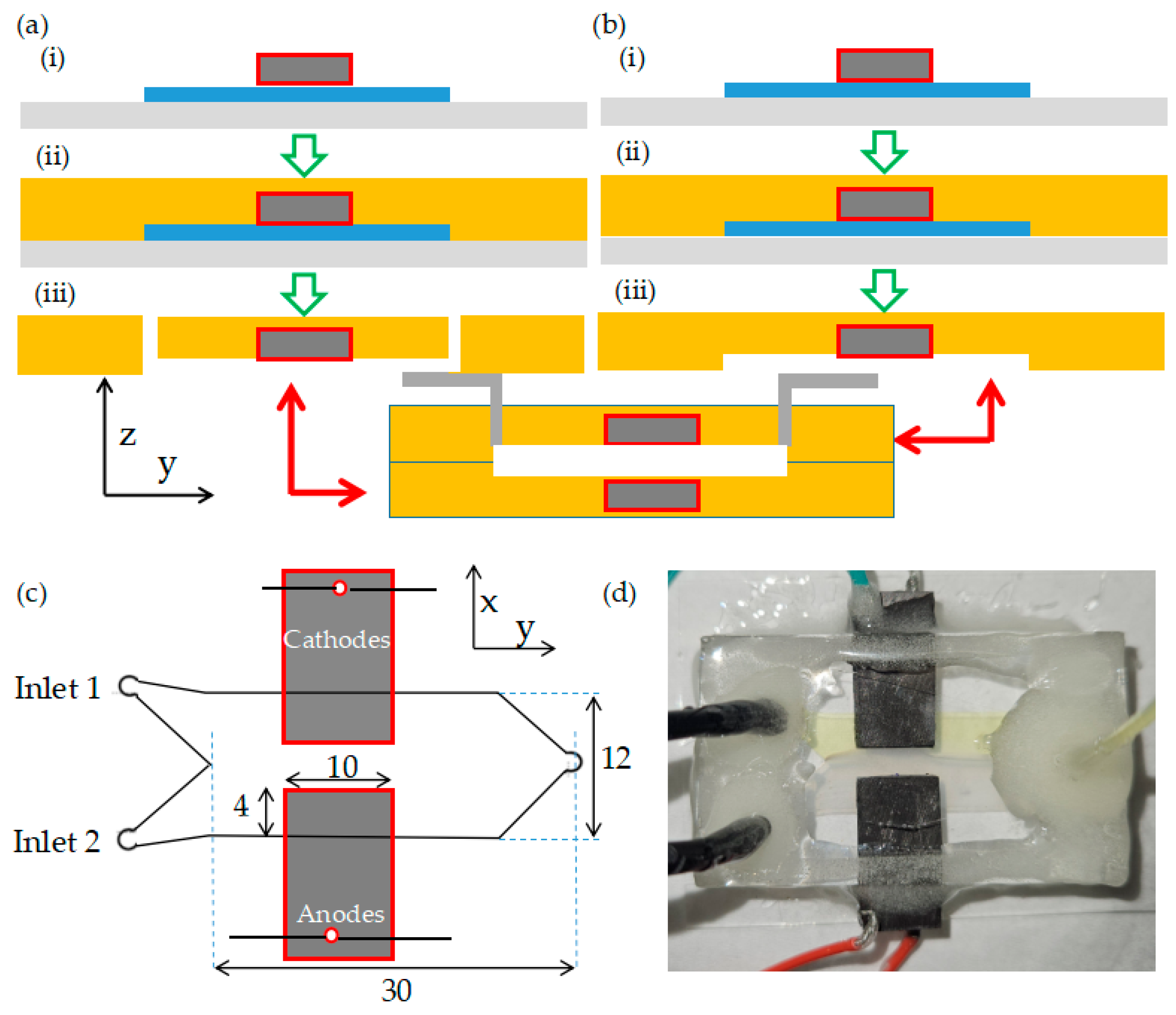 Defying Gravity to Enhance Power Output and Conversion Efficiency in a ...