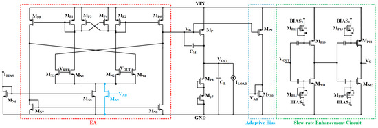 A 640 nA IQ Output-Capacitor-Less Low Dropout (LDO) Regulator with Sub ...