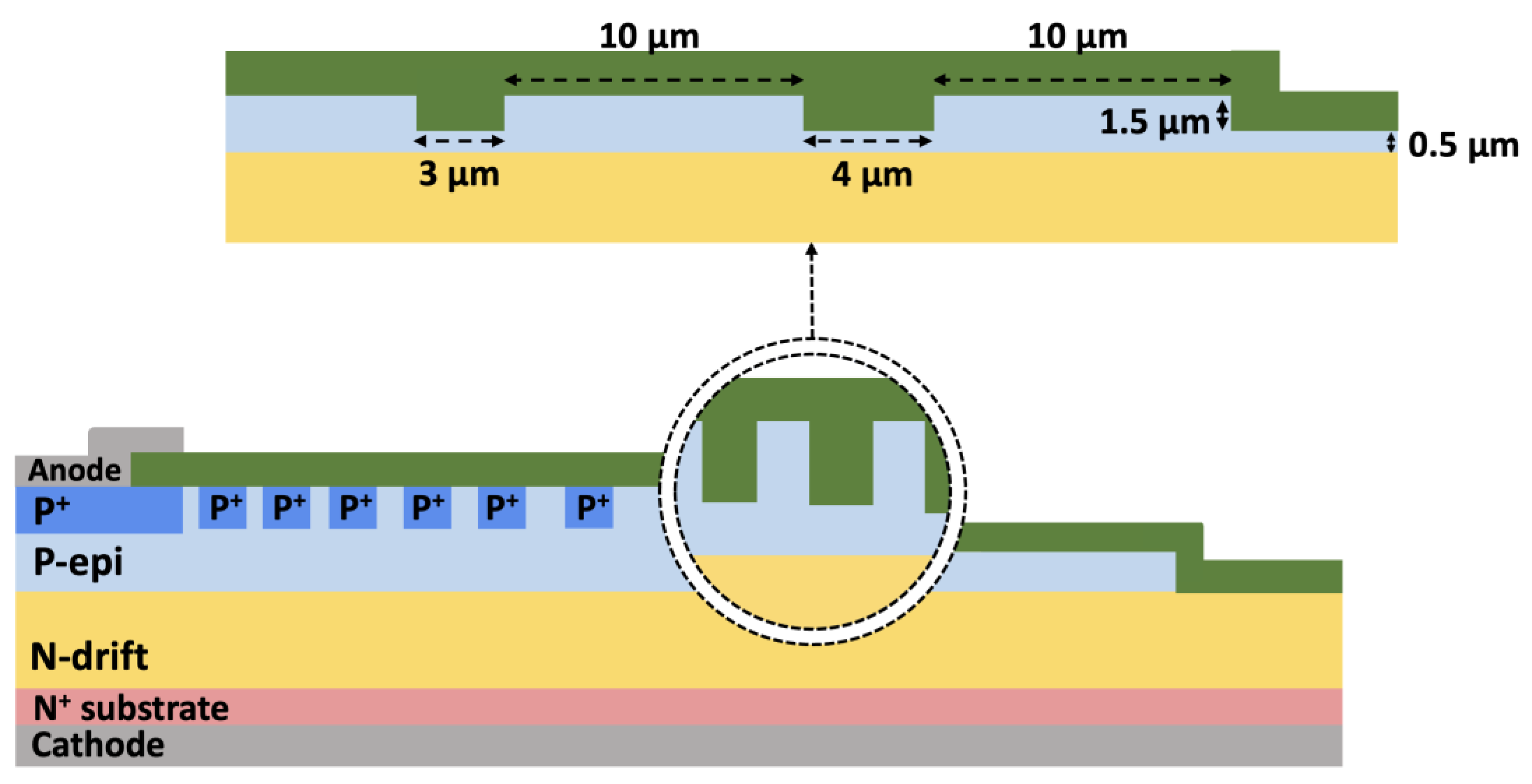 Designs of Charge-Balanced Edge Termination Structures for 3.3 kV SiC ...