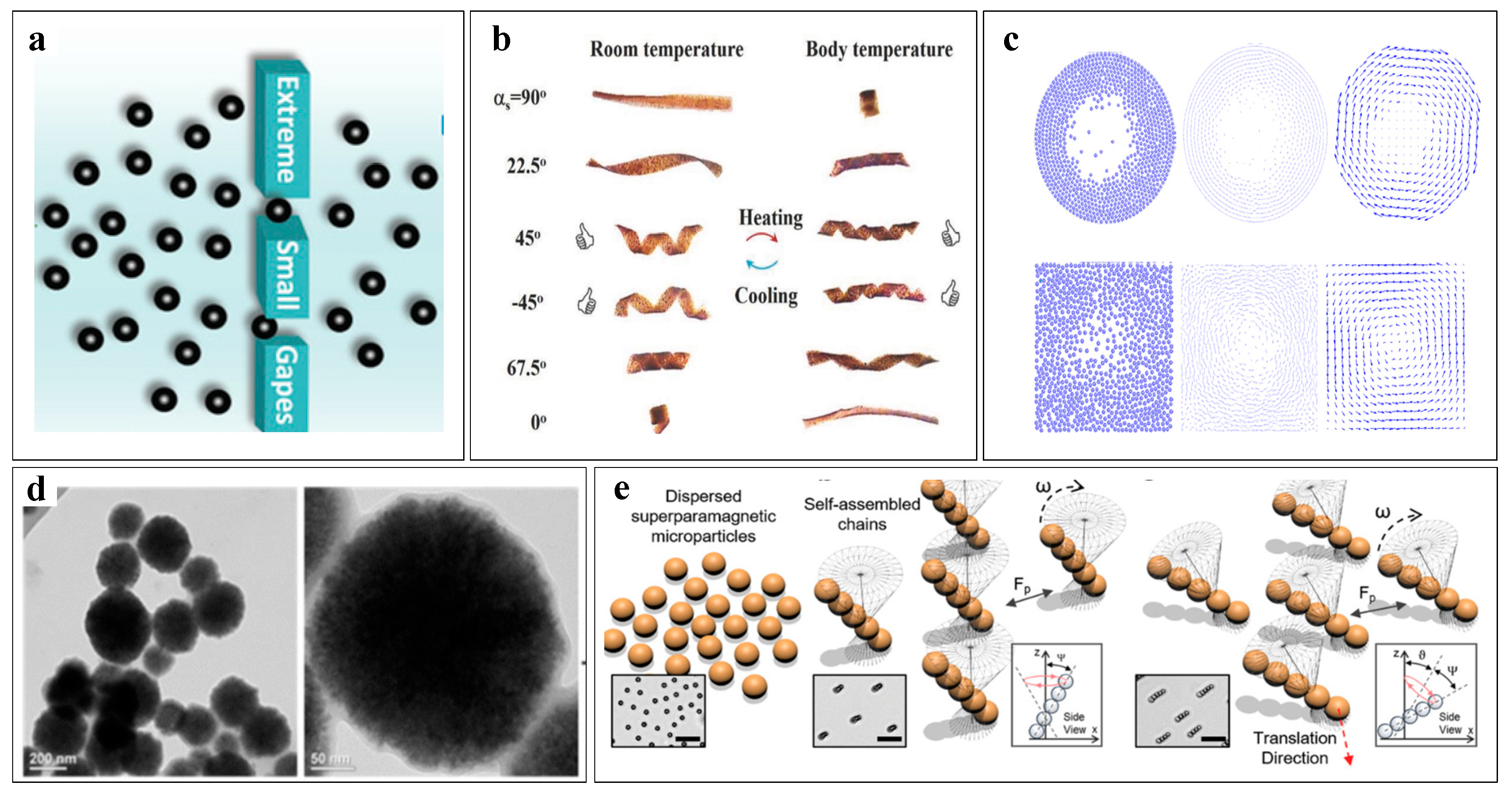 Propulsion Mechanisms in Magnetic Microrobotics: From Single ...