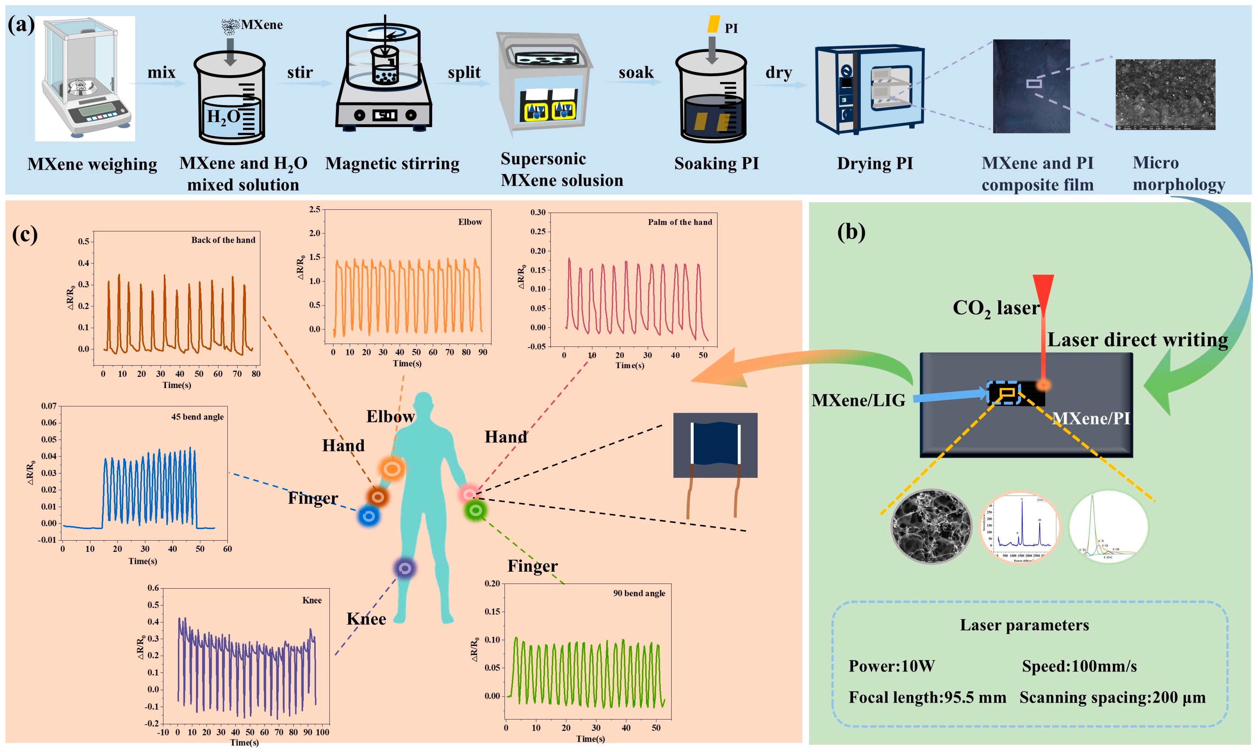 MXene-Enhanced Laser-Induced Graphene Flexible Sensor with Rapid ...