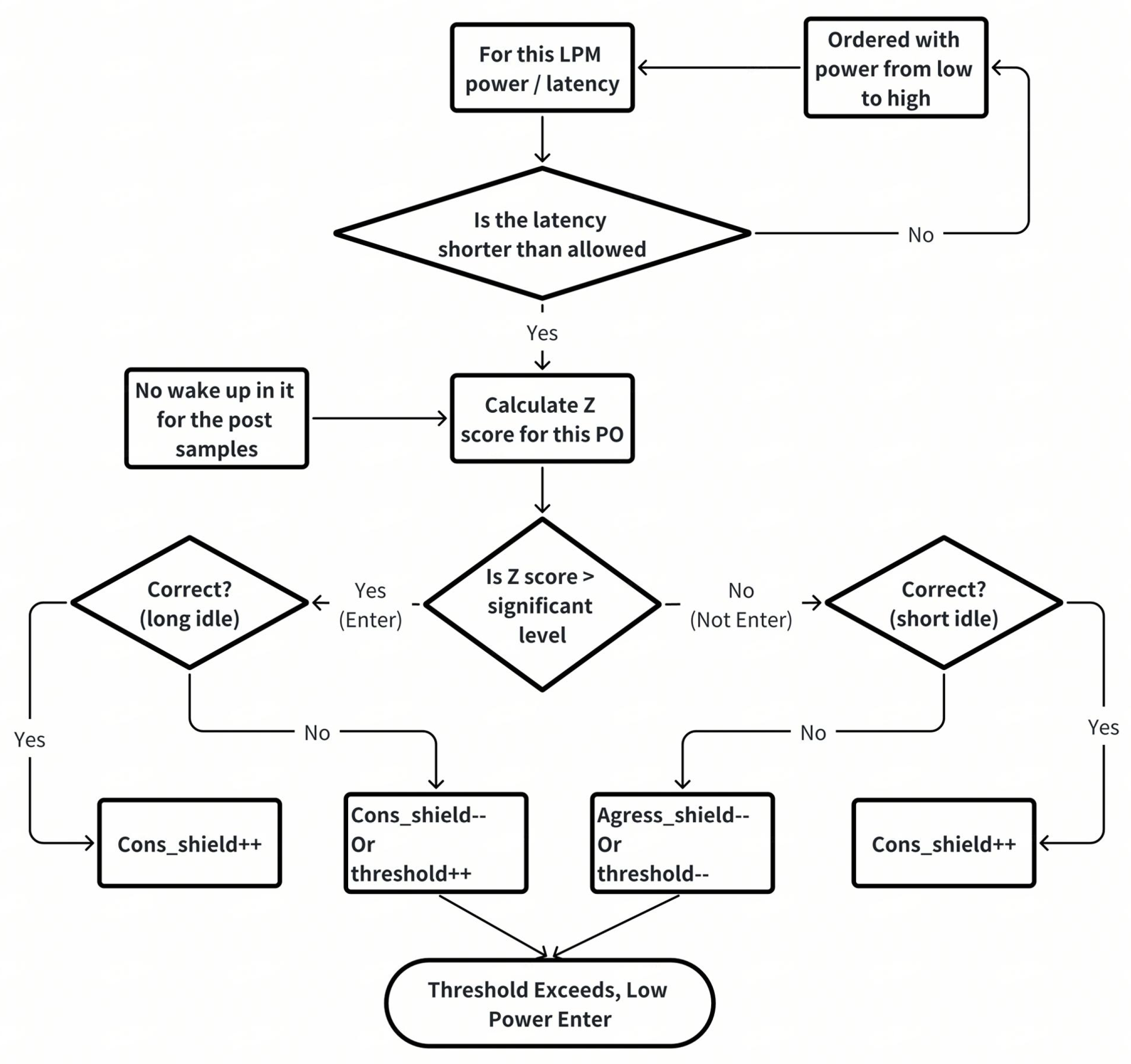 Low-Power-Management Engine: Driving DDR Towards Ultra-Efficient ...