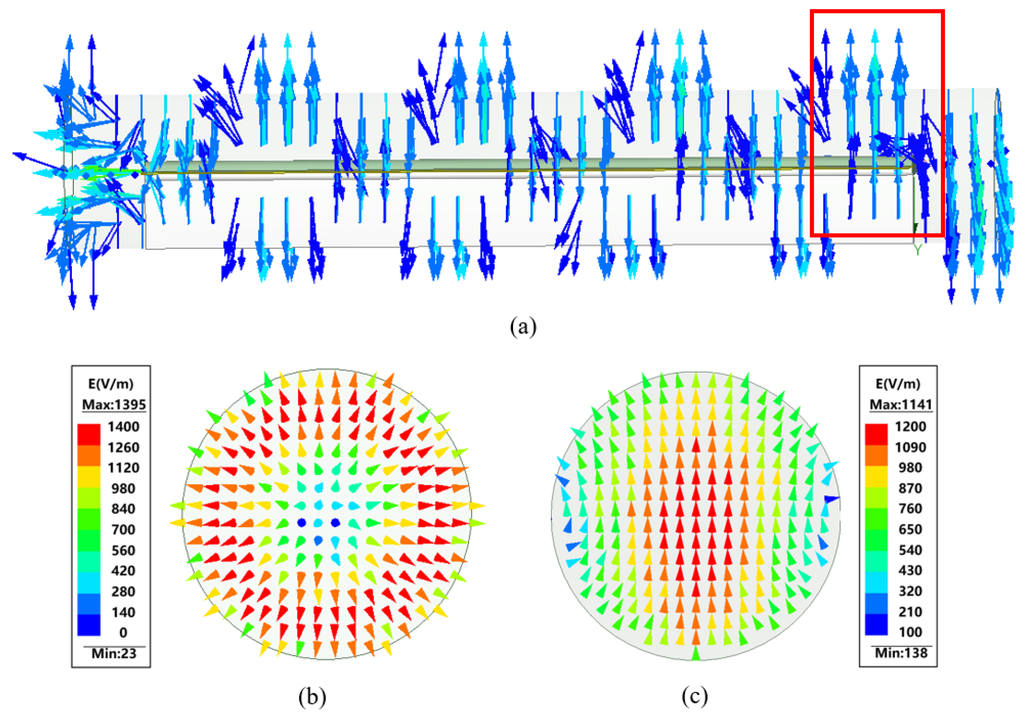 A TM01-TE11 Circular Waveguide Mode Converter on the Basis of ...
