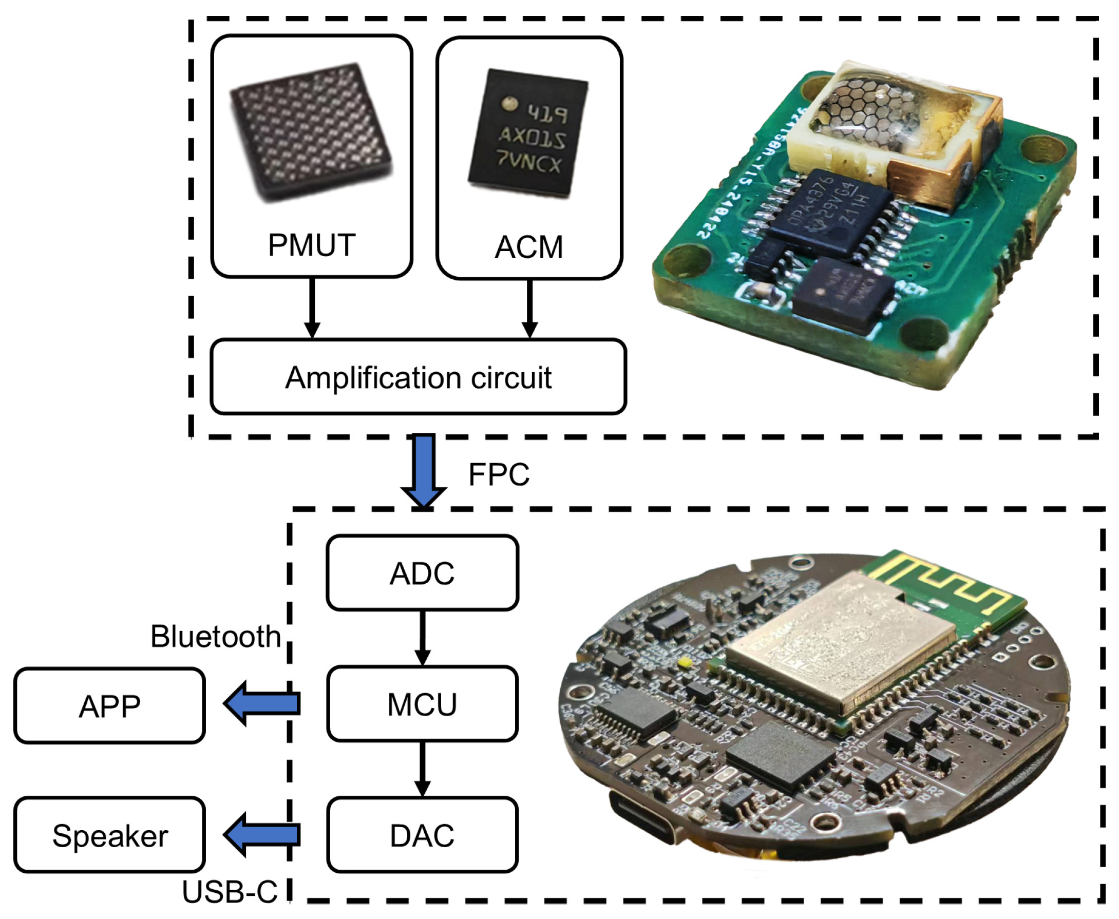 A Piezoelectric Micromachined Ultrasonic Transducer-Based Bone ...