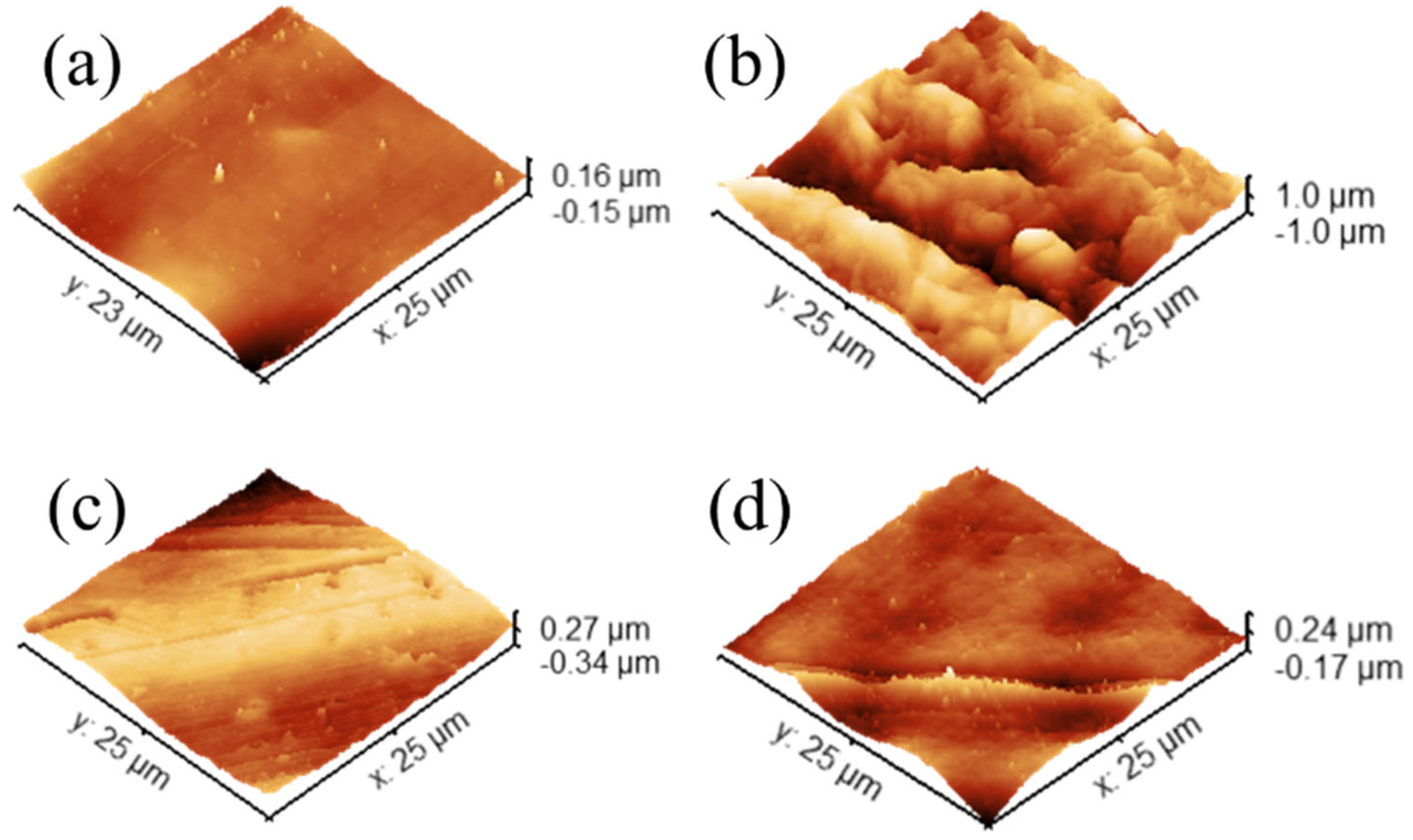 On the Effects of 3D Printed Mold Material, Curing Temperature, and ...