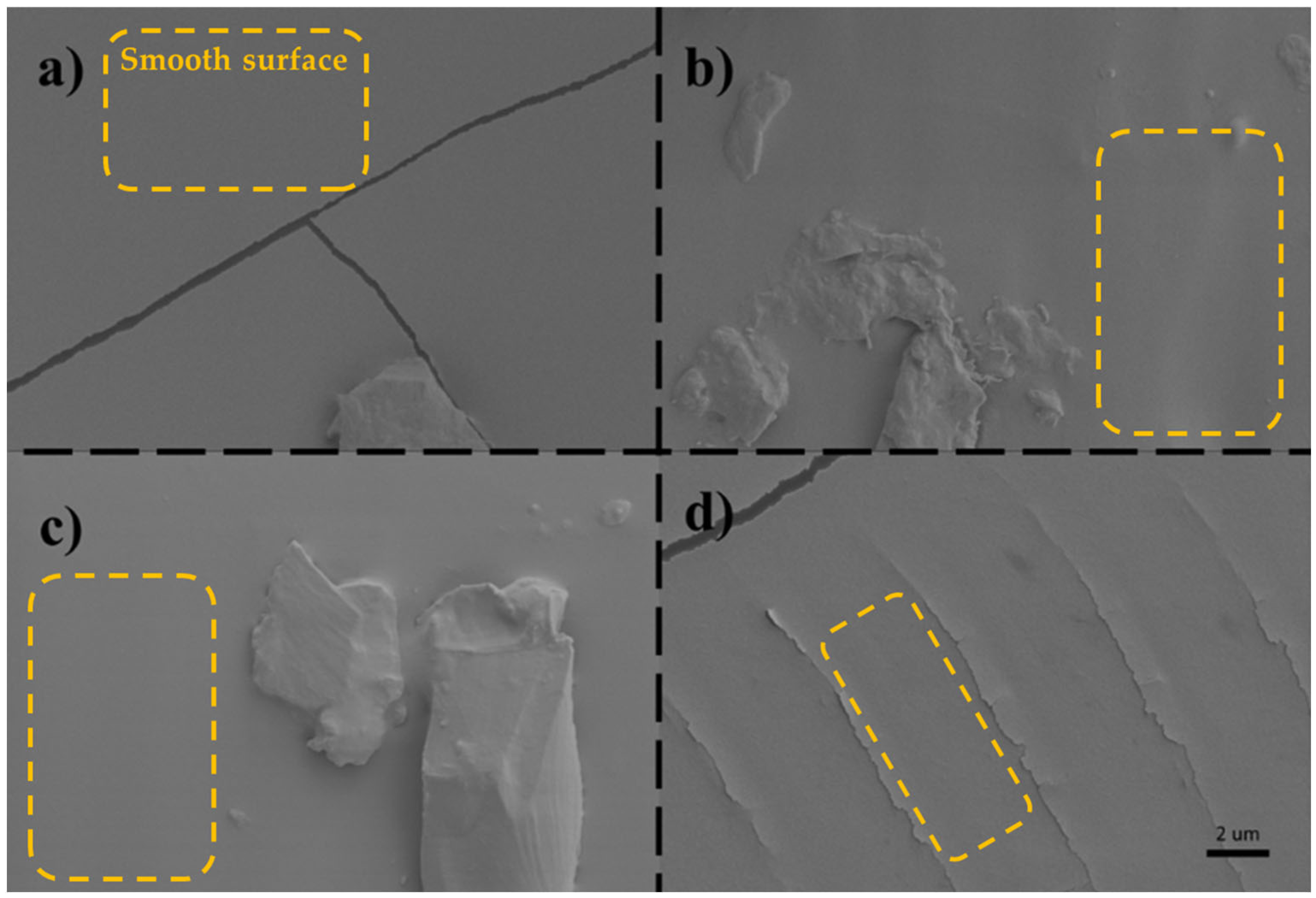 On the Effects of 3D Printed Mold Material, Curing Temperature, and ...