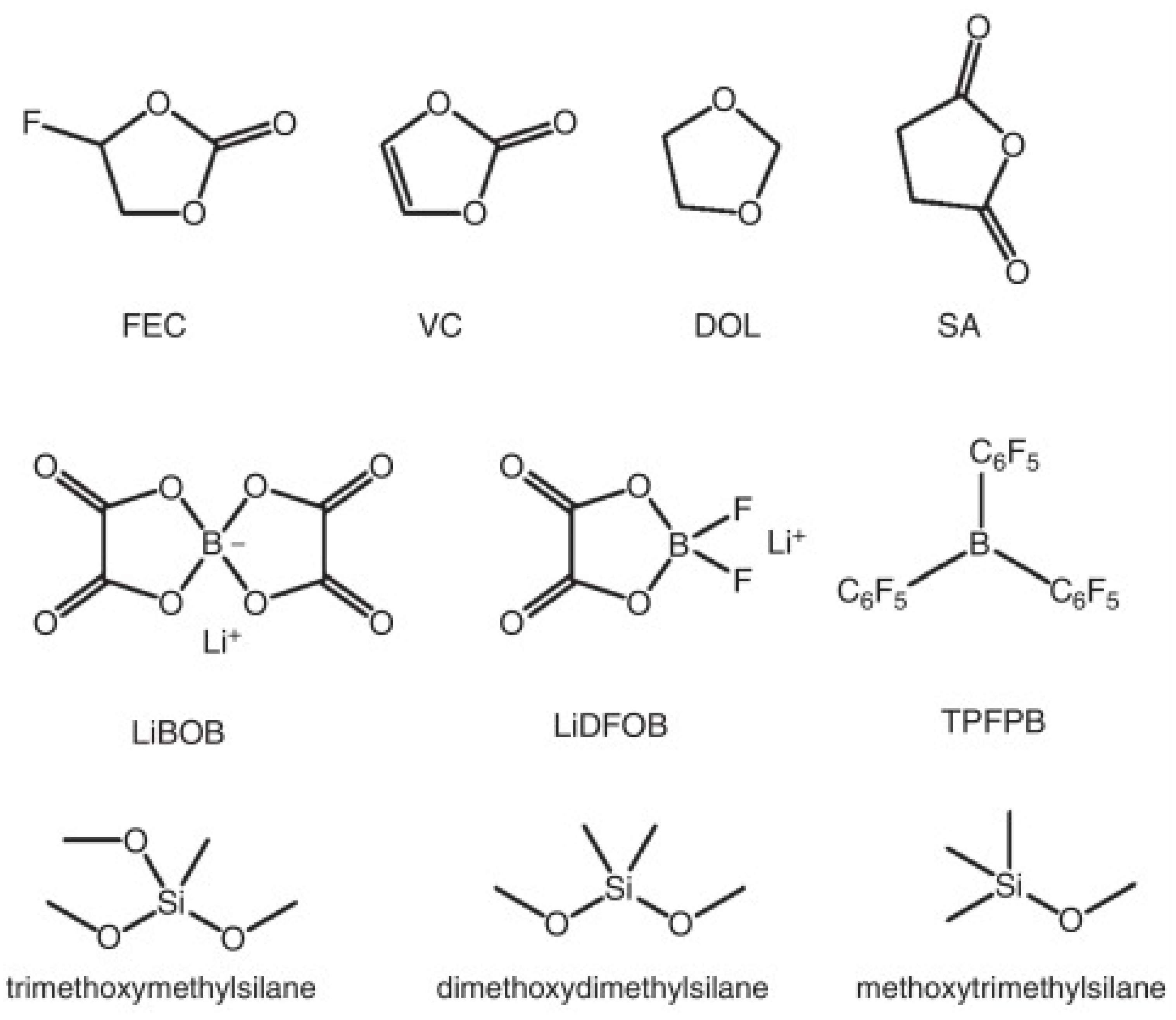 Overcoming Challenges in Silicon Anodes: The Role of Electrolyte ...