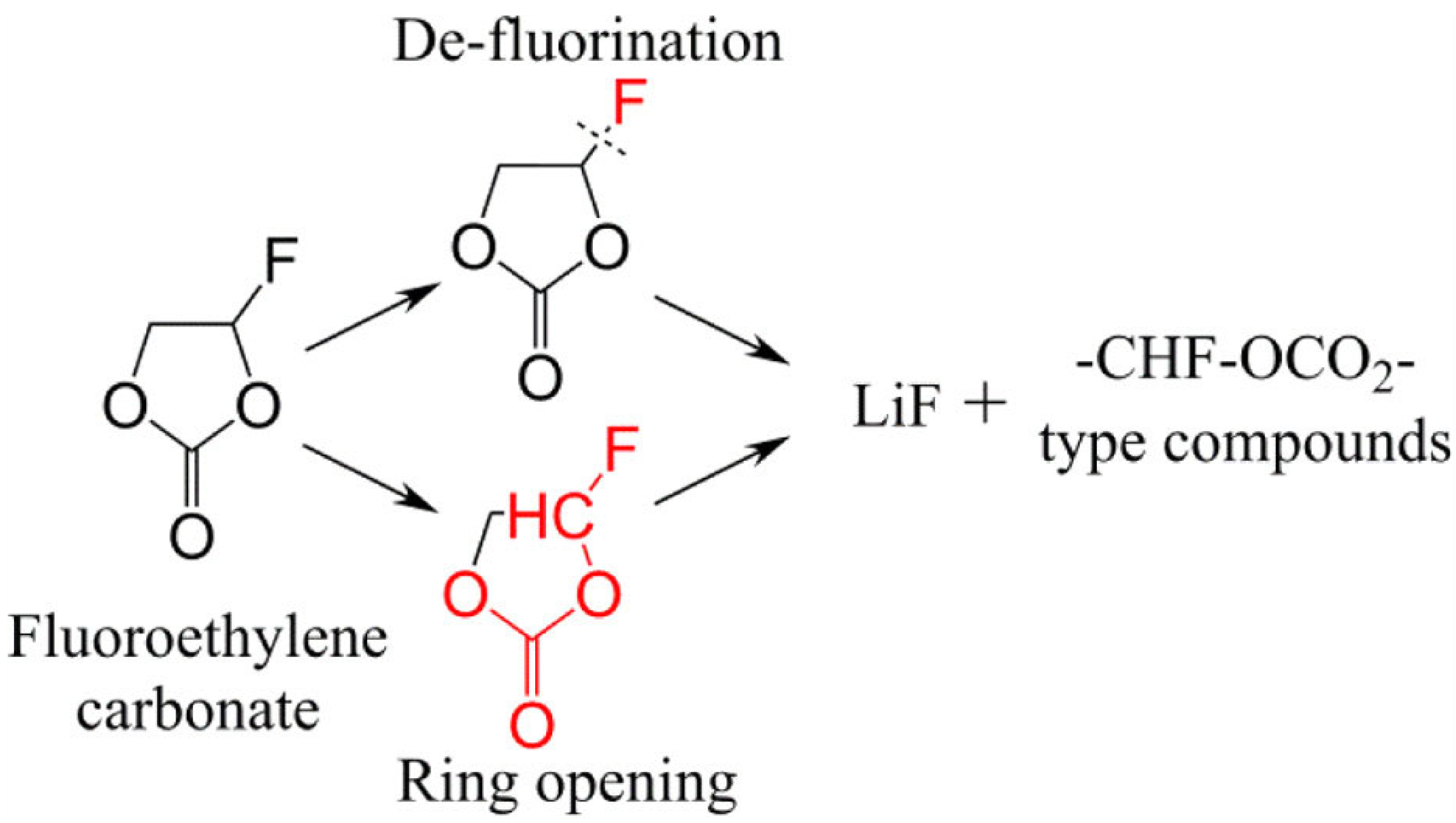 Overcoming Challenges in Silicon Anodes: The Role of Electrolyte ...