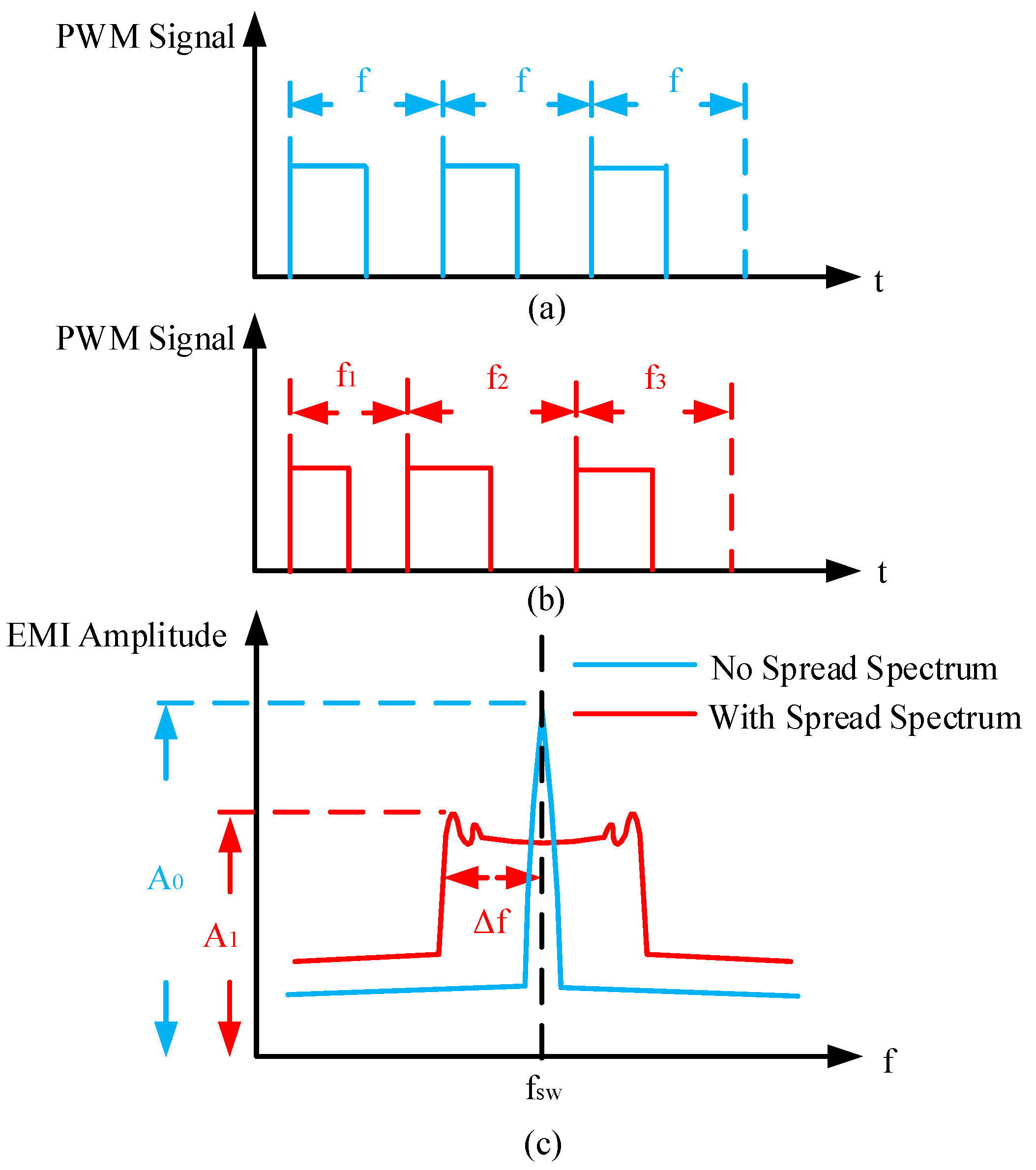 A Peak Current Mode Boost DC-DC Converter with Hybrid Spread Spectrum ...
