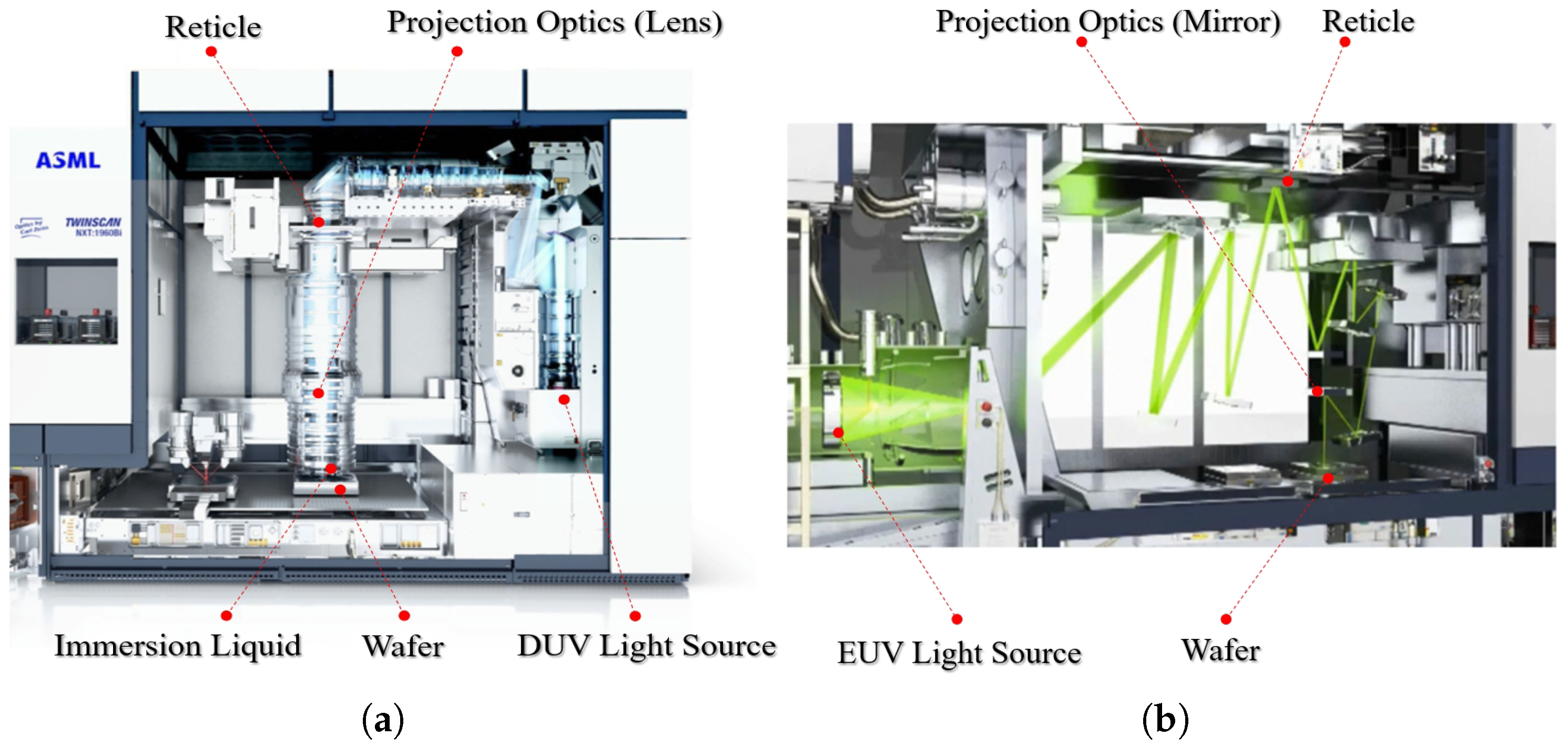 Thermal Control Systems in Projection Lithography Tools: A ...