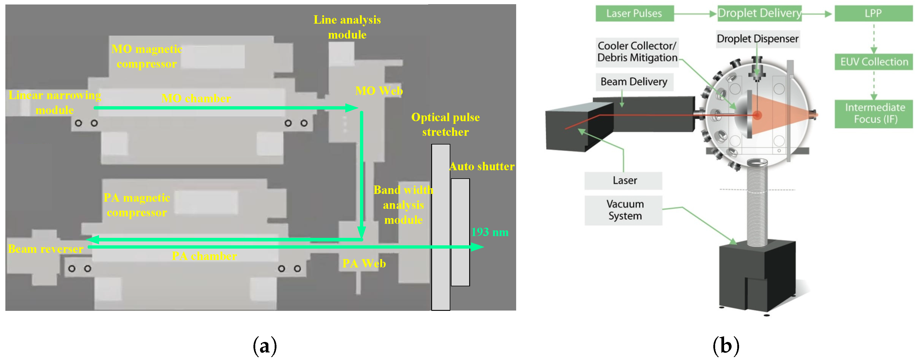 Thermal Control Systems in Projection Lithography Tools: A ...