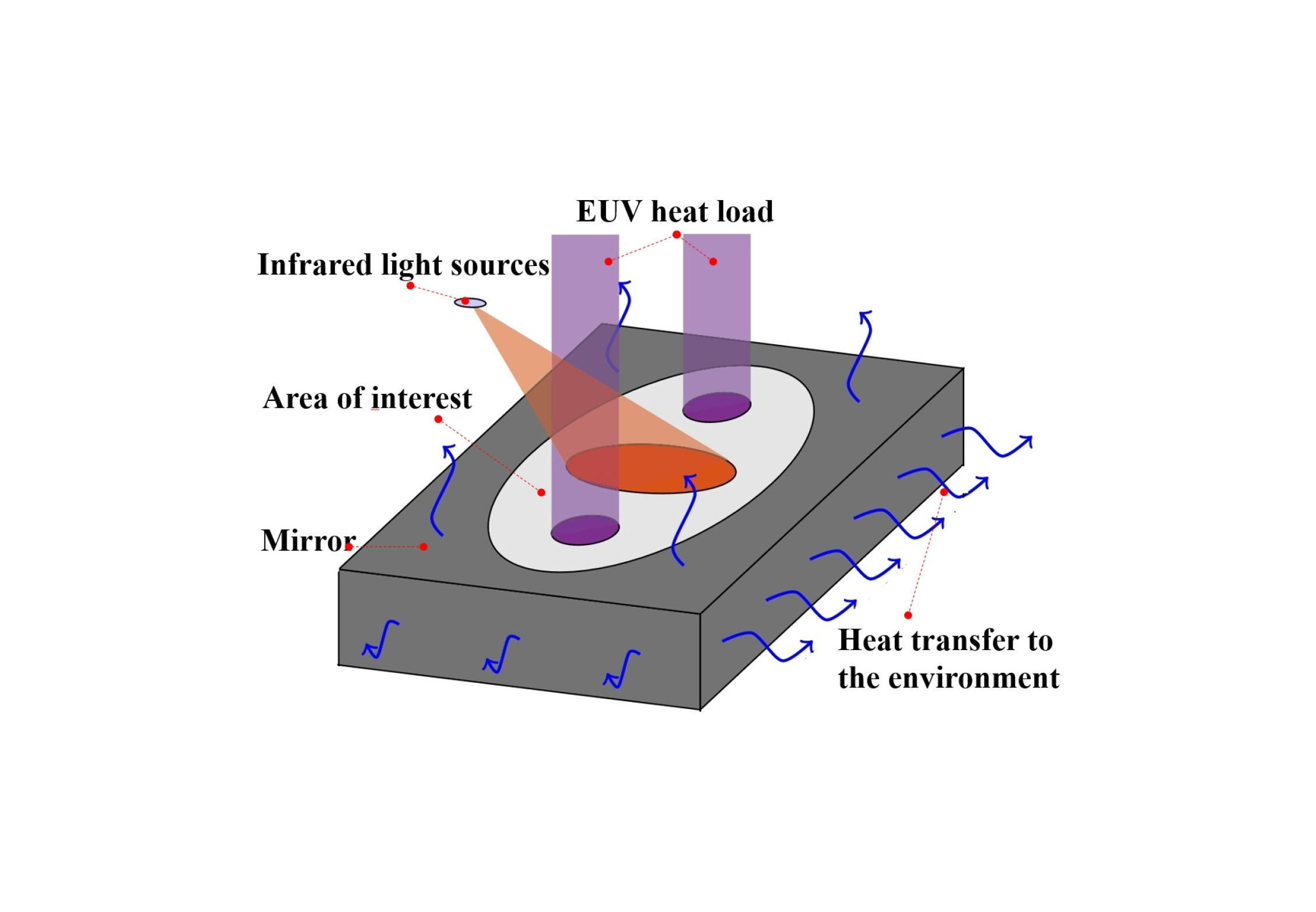Thermal Control Systems in Projection Lithography Tools: A ...