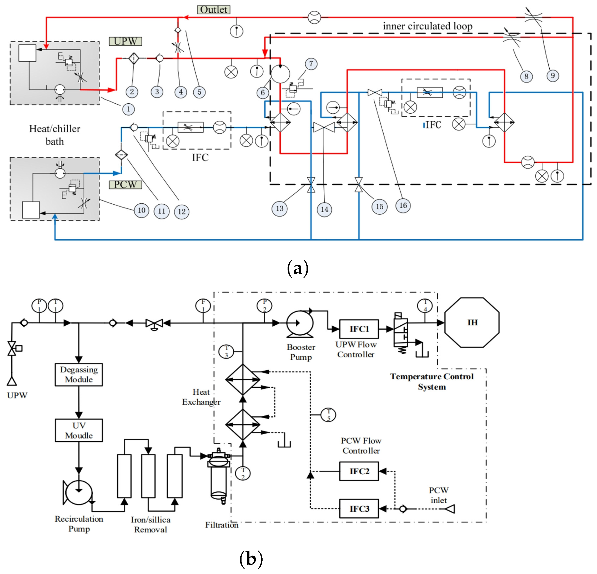 Thermal Control Systems in Projection Lithography Tools: A ...