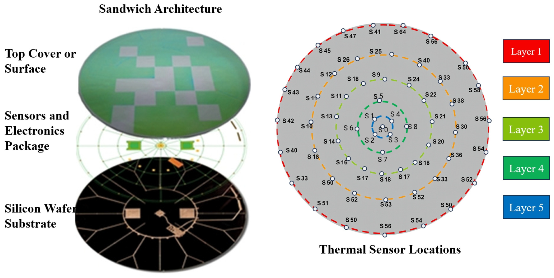 Thermal Control Systems in Projection Lithography Tools: A ...