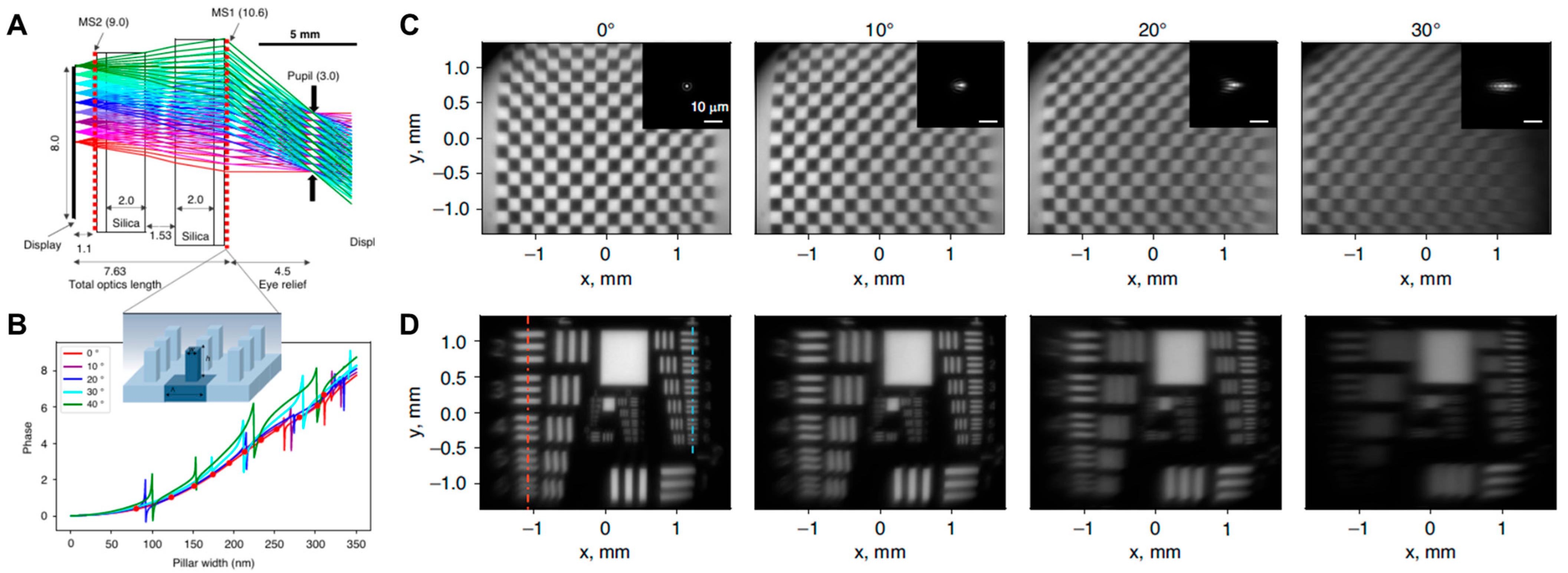 Meta-Optics for Optical Engineering of Next-Generation AR/VR Near-Eye ...
